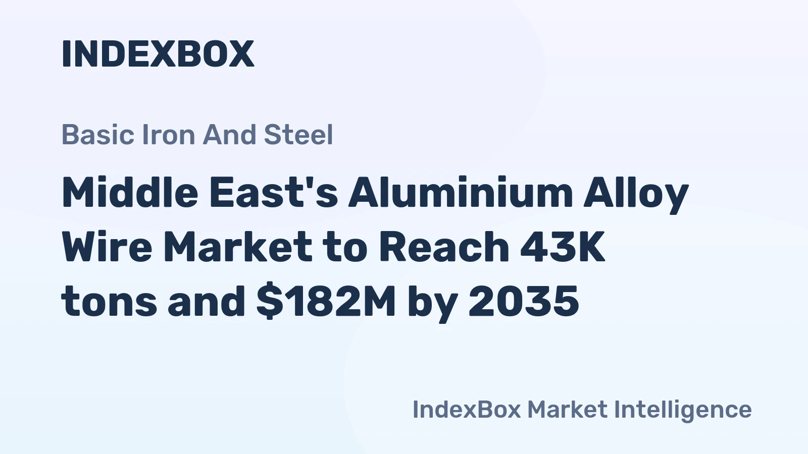 Middle East's Aluminium Alloy Wire Market to Reach 43K tons and $182M by 2035