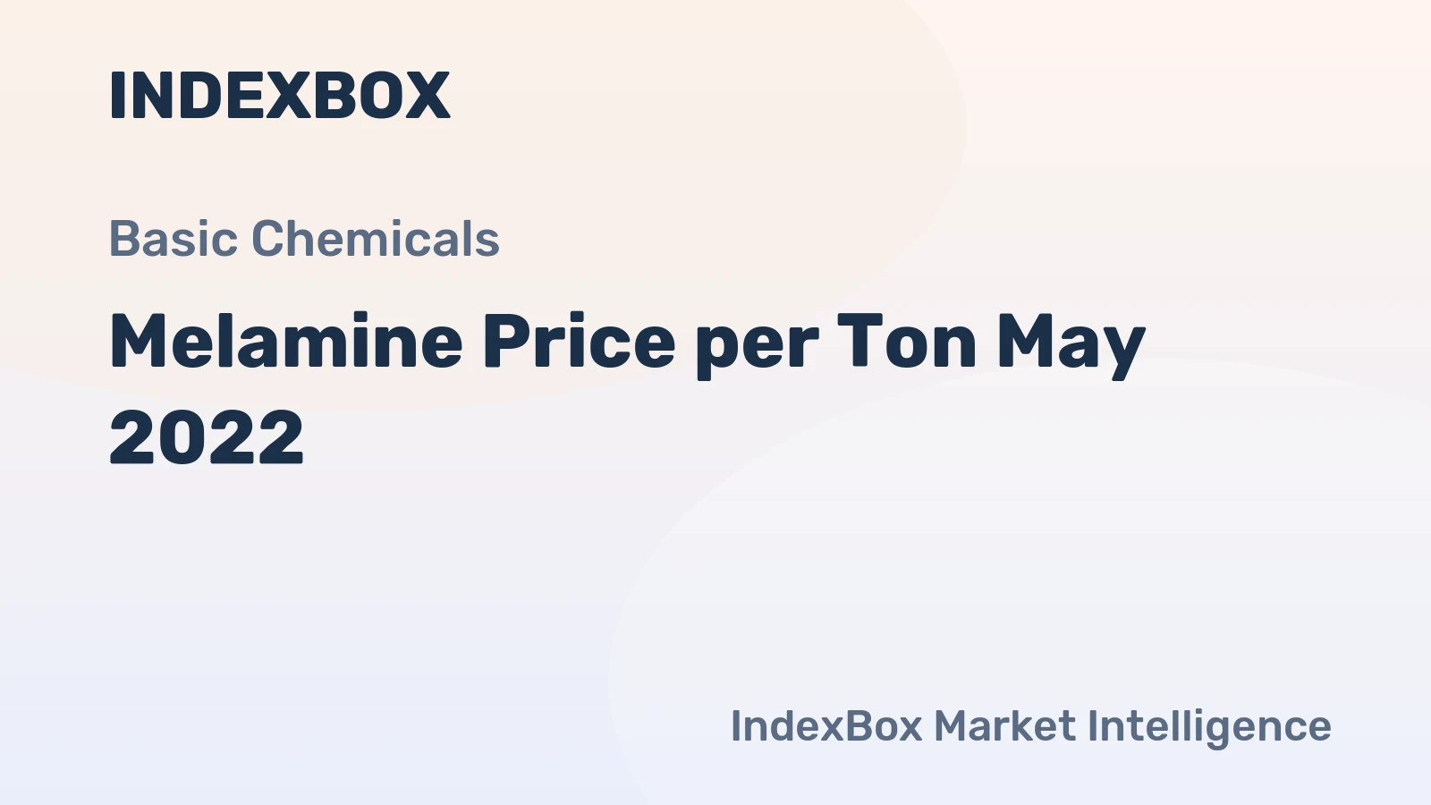 Melamine Price per Ton May 2022
