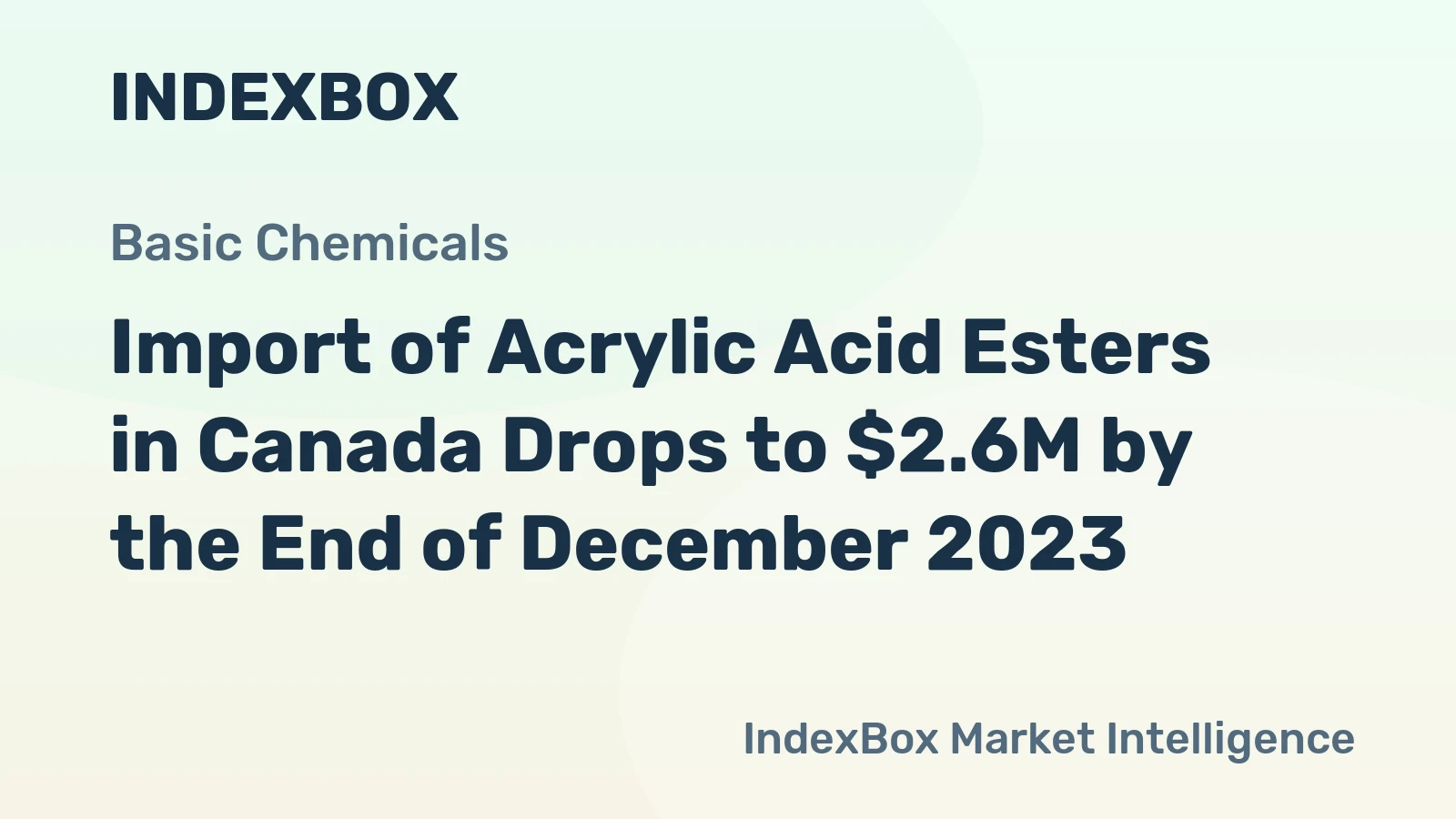 Import of Acrylic Acid Esters in Canada Drops to $2.6M by the End of December 2023