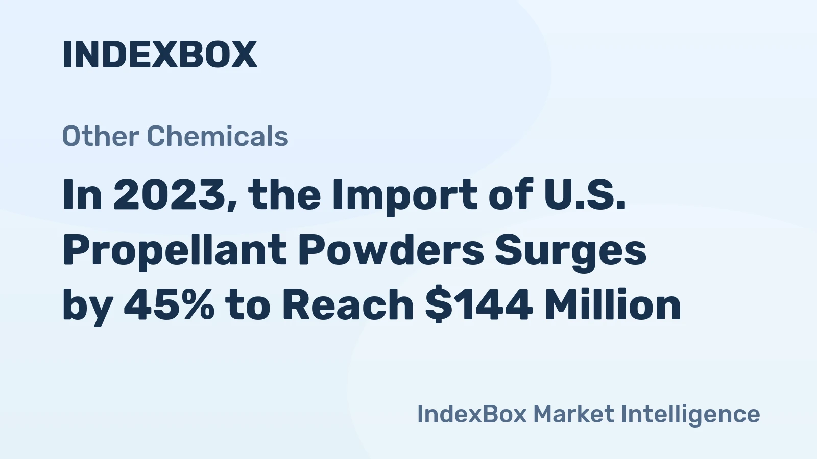 In 2023, the Import of U.S. Propellant Powders Surges by 45% to Reach $144 Million