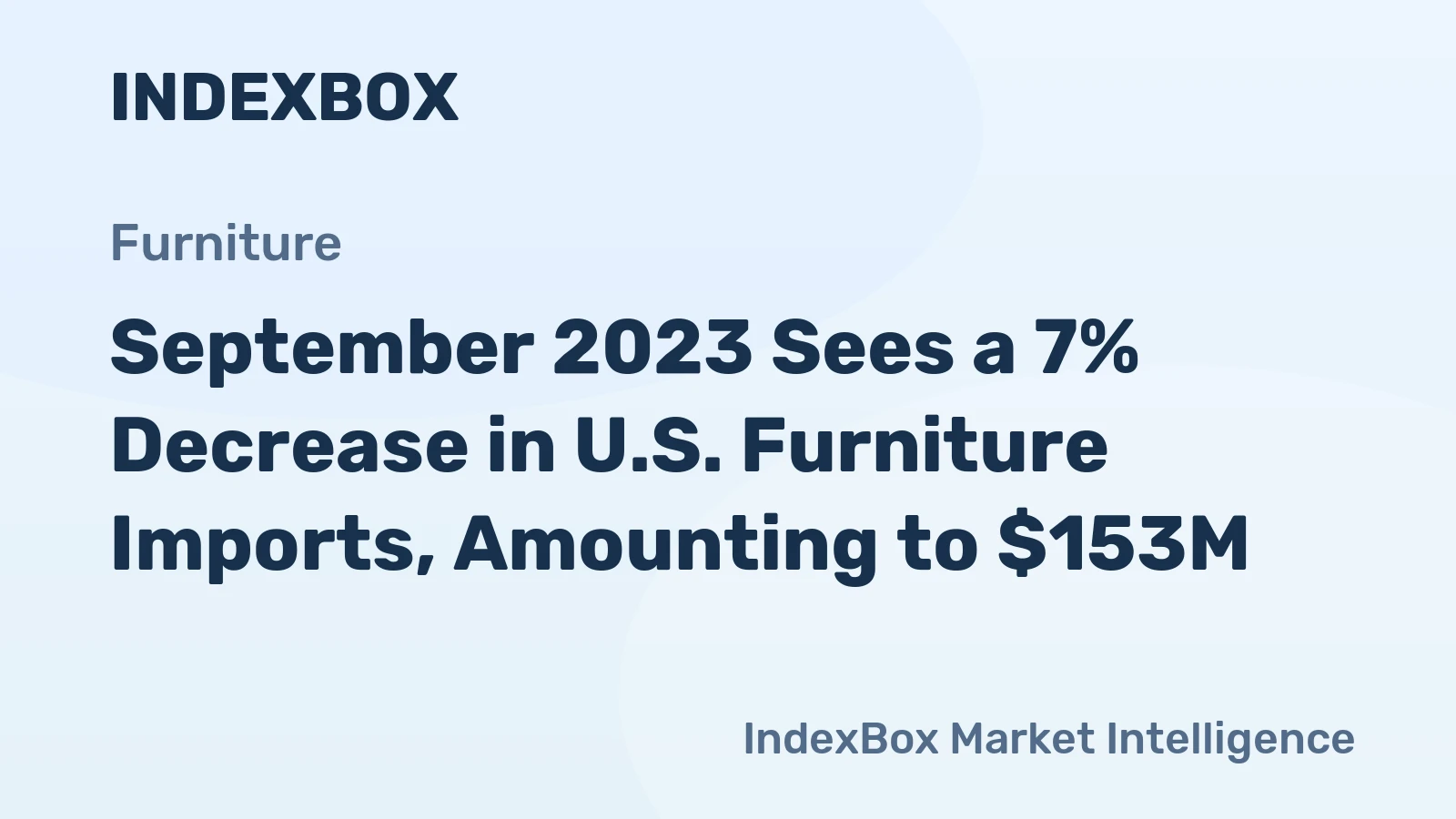September 2023 Sees a 7% Decrease in U.S. Furniture Imports, Amounting to $153M