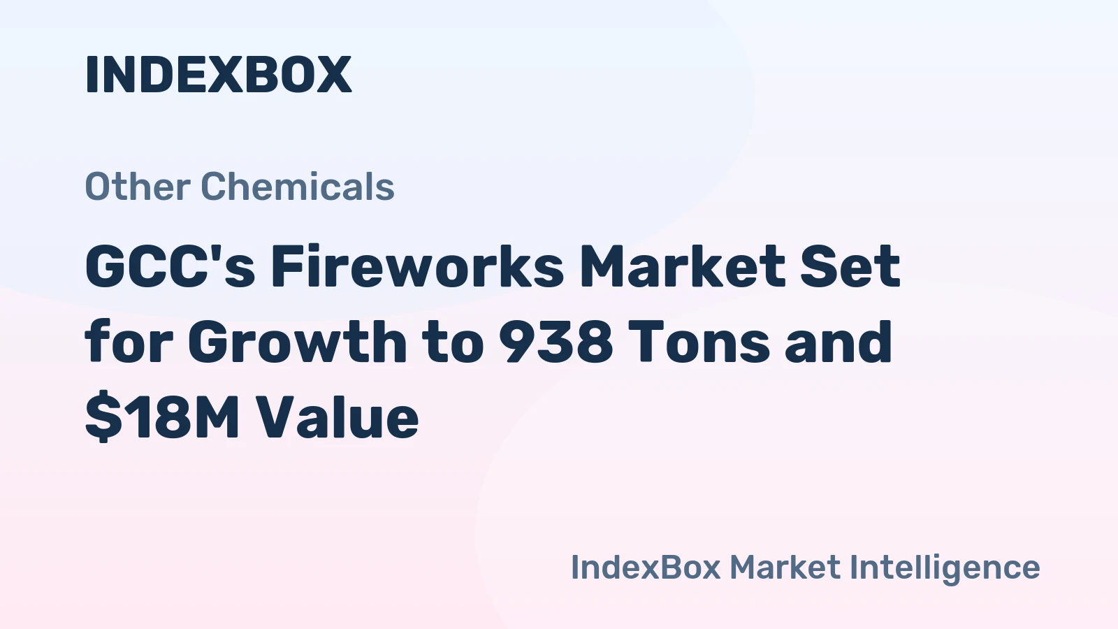 GCC's Fireworks Market Set for Growth to 938 Tons and $18M Value