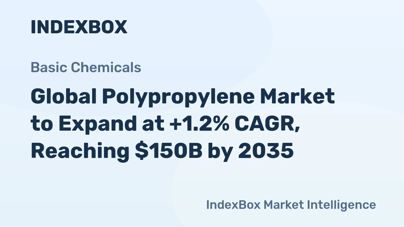 Global Polypropylene Market to Expand at +1.2% CAGR, Reaching $150B by 2035