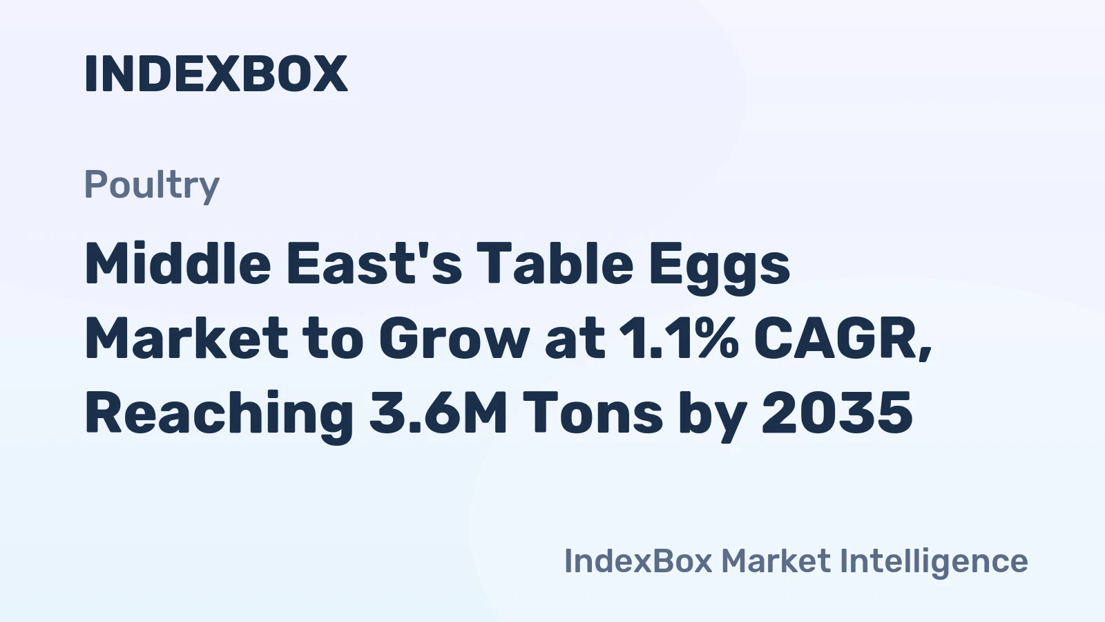 Middle East's Table Eggs Market to Grow at 1.1% CAGR, Reaching 3.6M Tons by 2035
