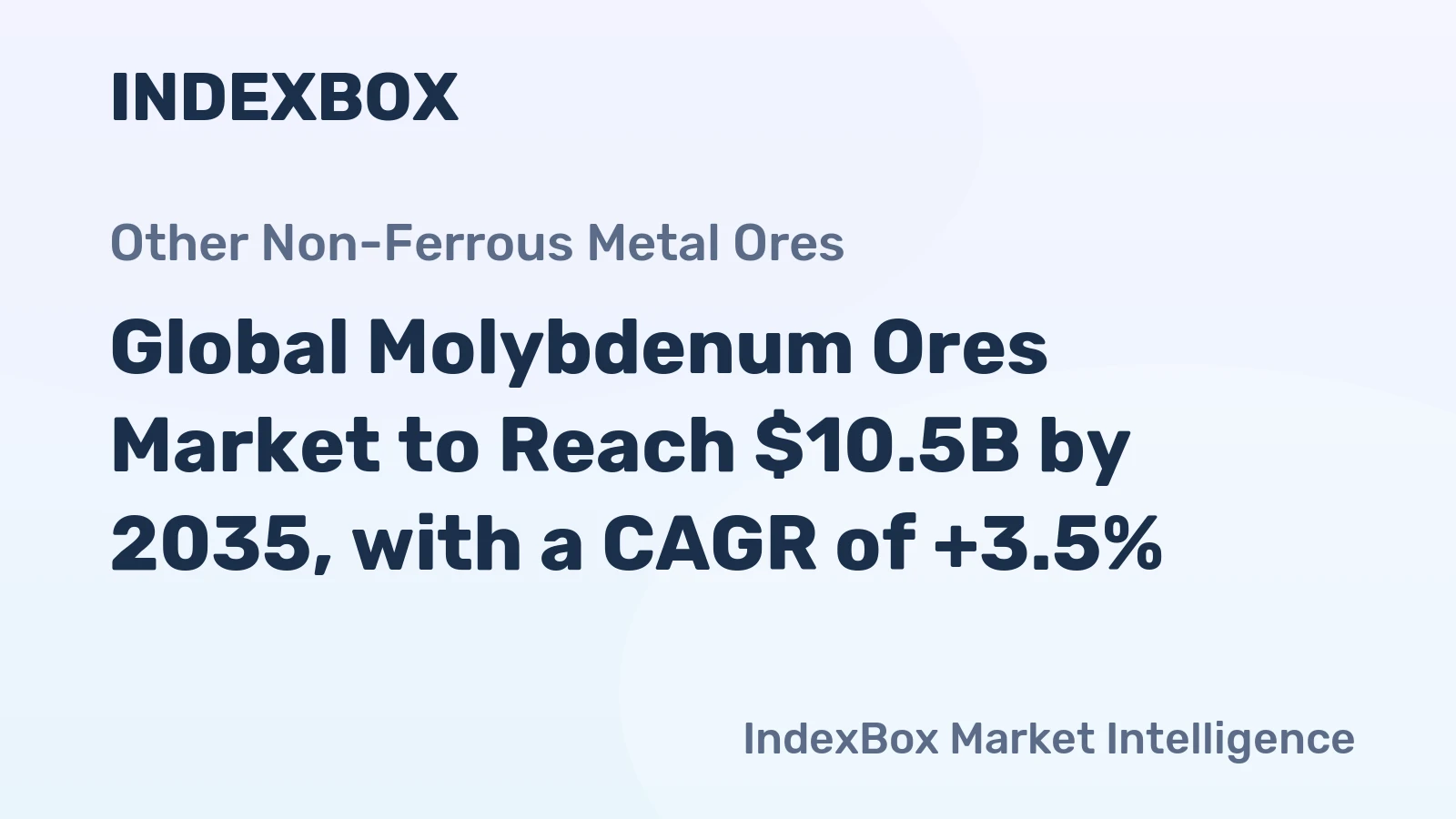 Global Molybdenum Ores Market to Reach $10.5B by 2035, with a CAGR of +3.5%