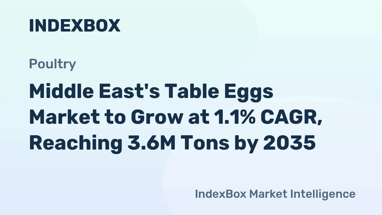 Middle East's Table Eggs Market to Grow at 1.1% CAGR, Reaching 3.6M Tons by 2035