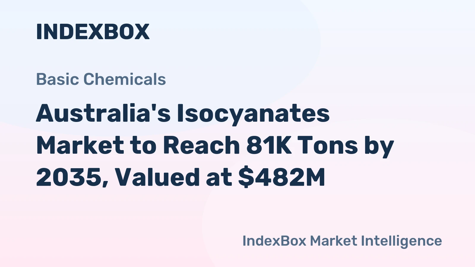 Australia's Isocyanates Market to Reach 81K Tons by 2035, Valued at $482M