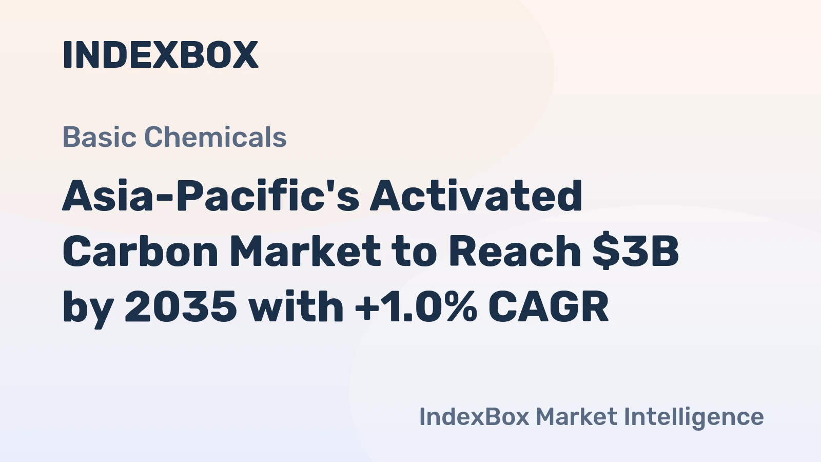 Asia-Pacific's Activated Carbon Market to Reach $3B by 2035 with +1.0% CAGR