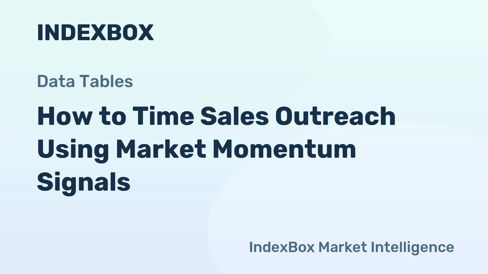 How to Time Sales Outreach Using Market Momentum Signals
