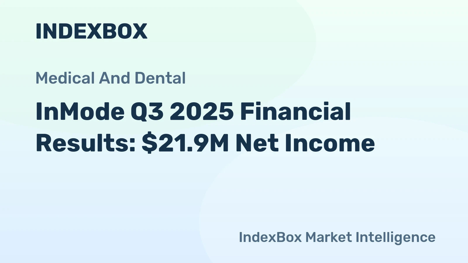 InMode Q3 2025 Financial Results: $21.9M Net Income