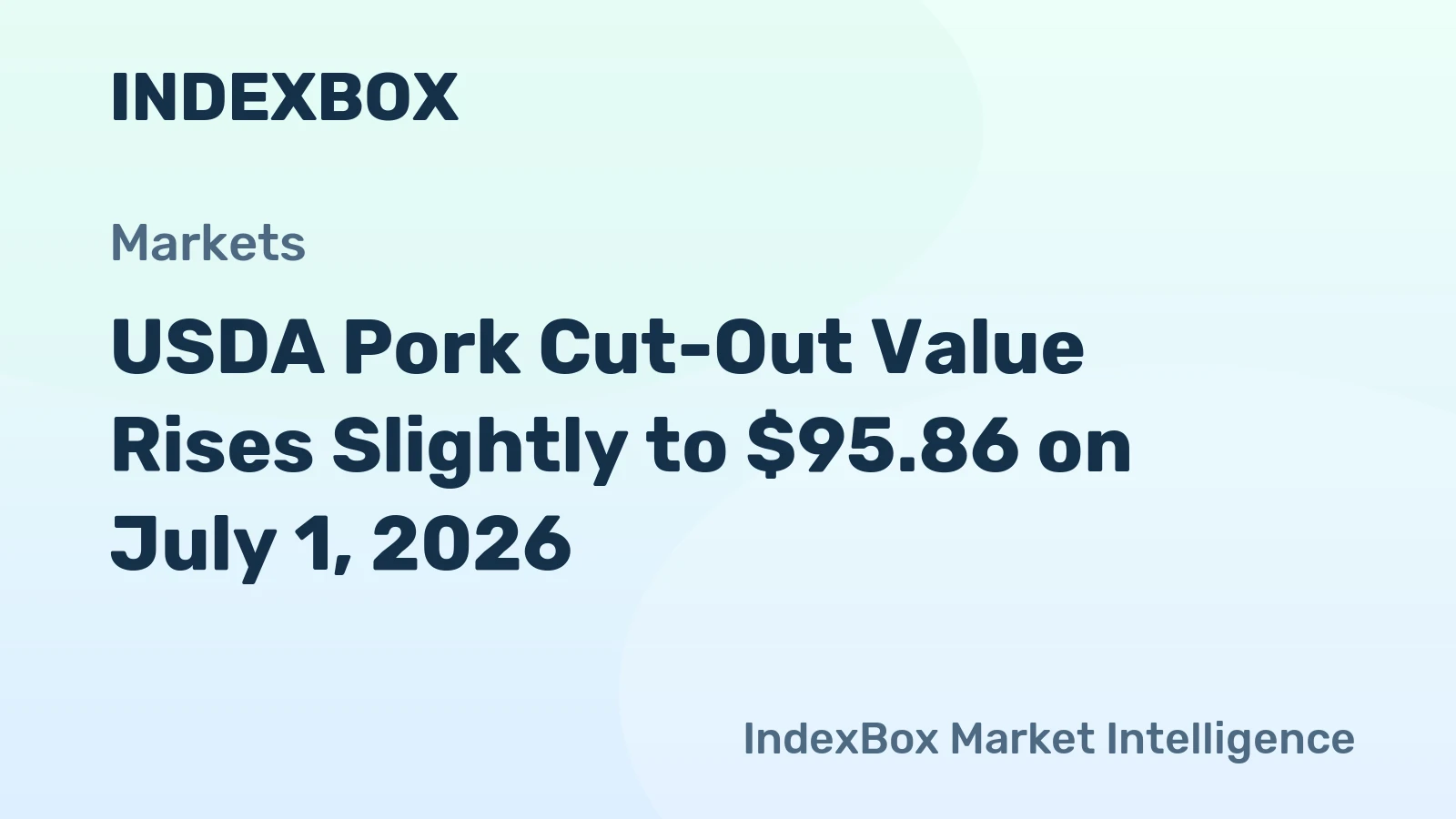 USDA Pork Cut-Out Value Rises Slightly to $95.86 on July 1, 2026