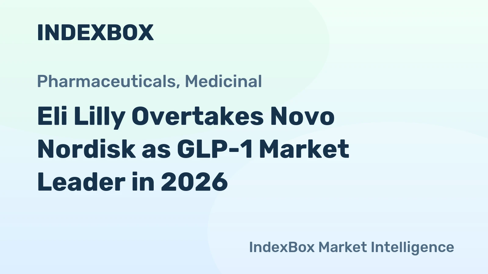 Eli Lilly Overtakes Novo Nordisk as GLP-1 Market Leader in 2026