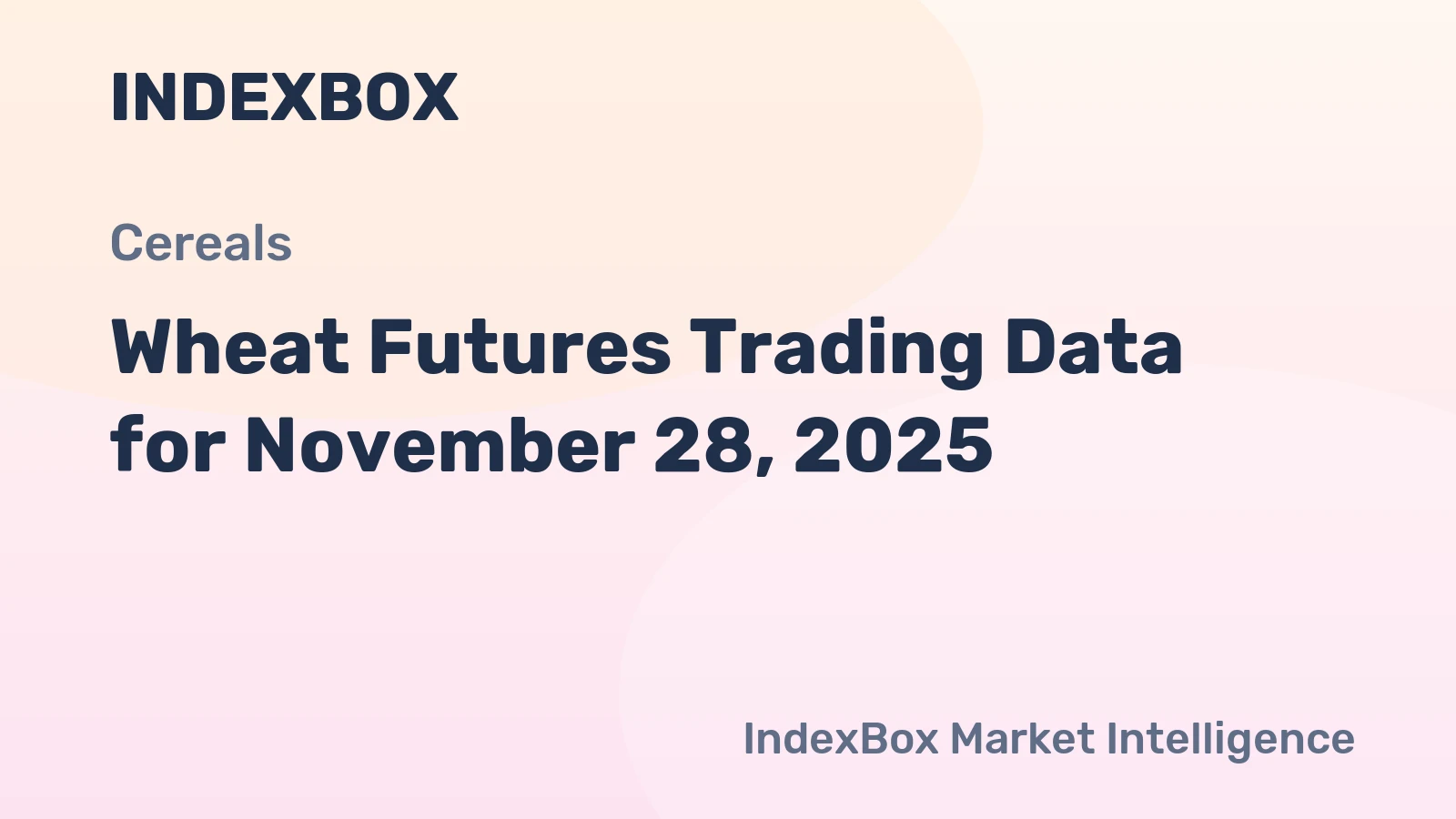 Wheat Futures Trading Data for November 28, 2025