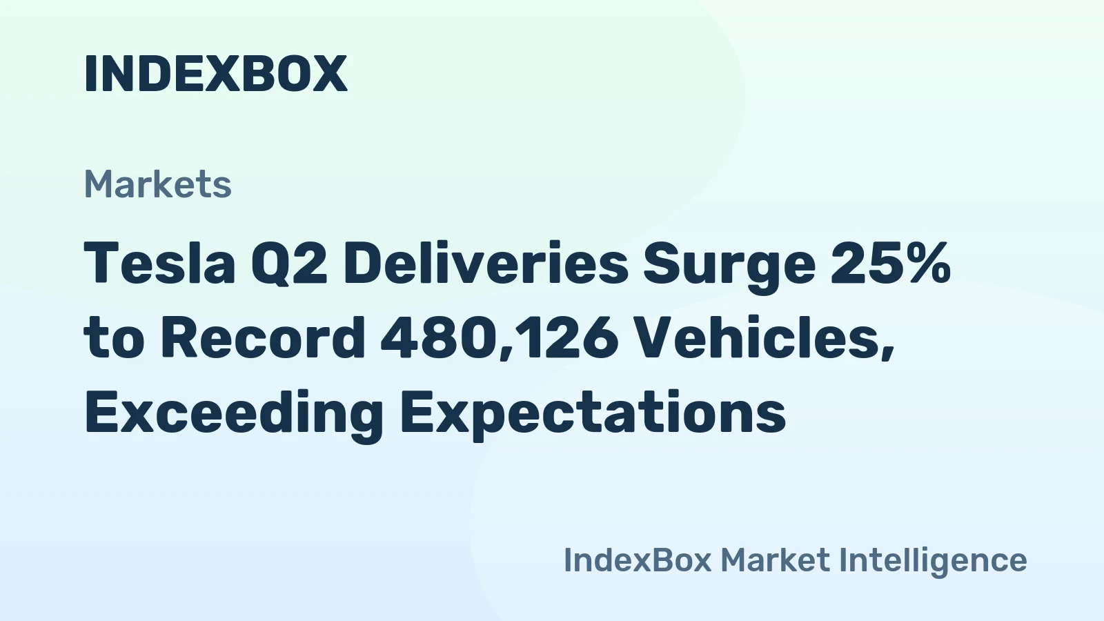Tesla Q2 Deliveries Surge 25% to Record 480,126 Vehicles, Exceeding Expectations