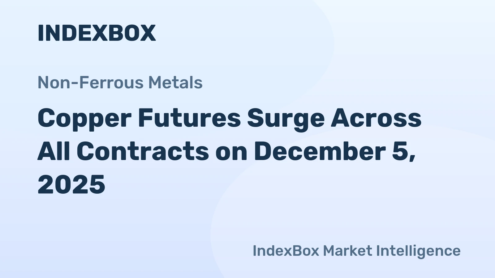 Copper Futures Surge Across All Contracts on December 5, 2025
