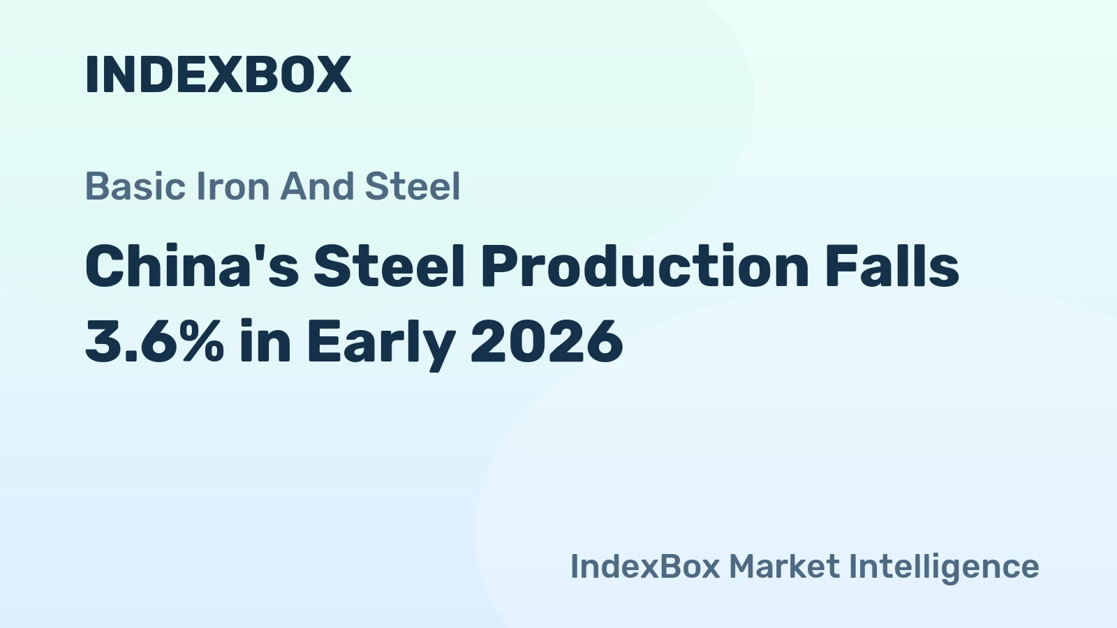 China's Steel Production Falls 3.6% in Early 2026