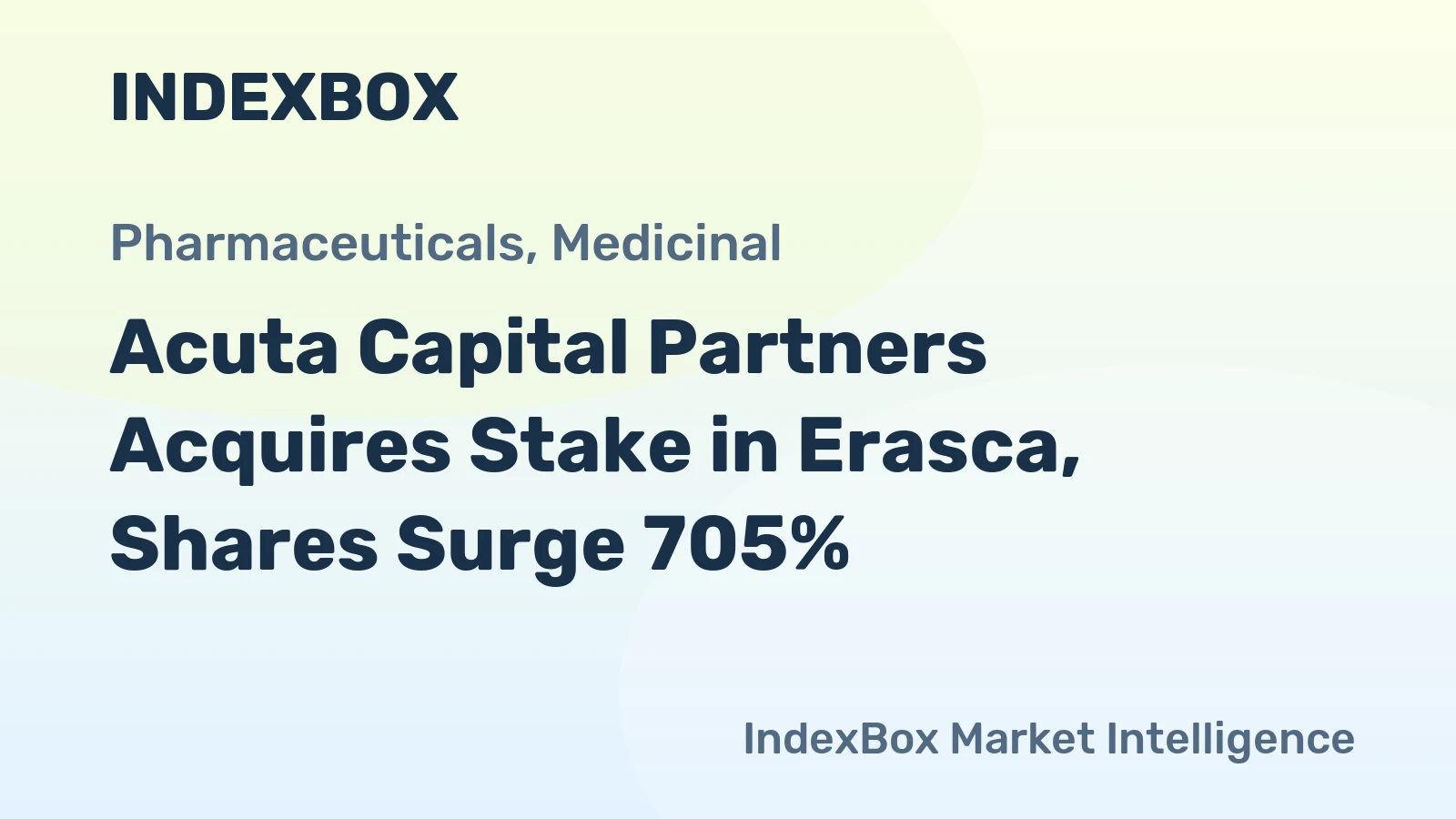 Acuta Capital Partners Acquires Stake in Erasca, Shares Surge 705%