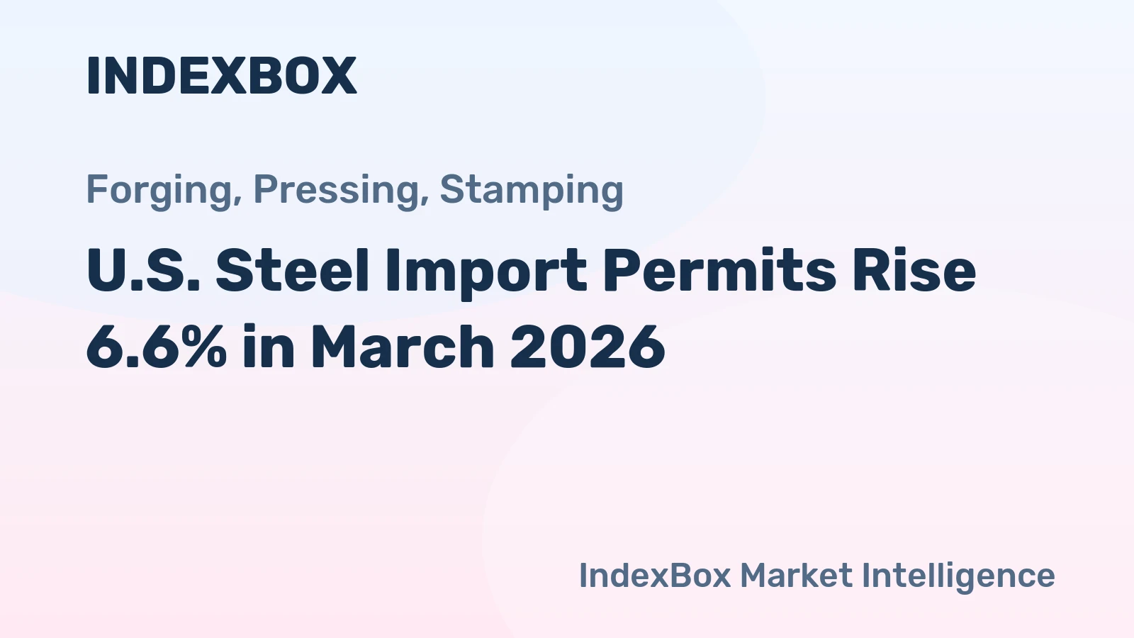 U.S. Steel Import Permits Rise 6.6% in March 2026