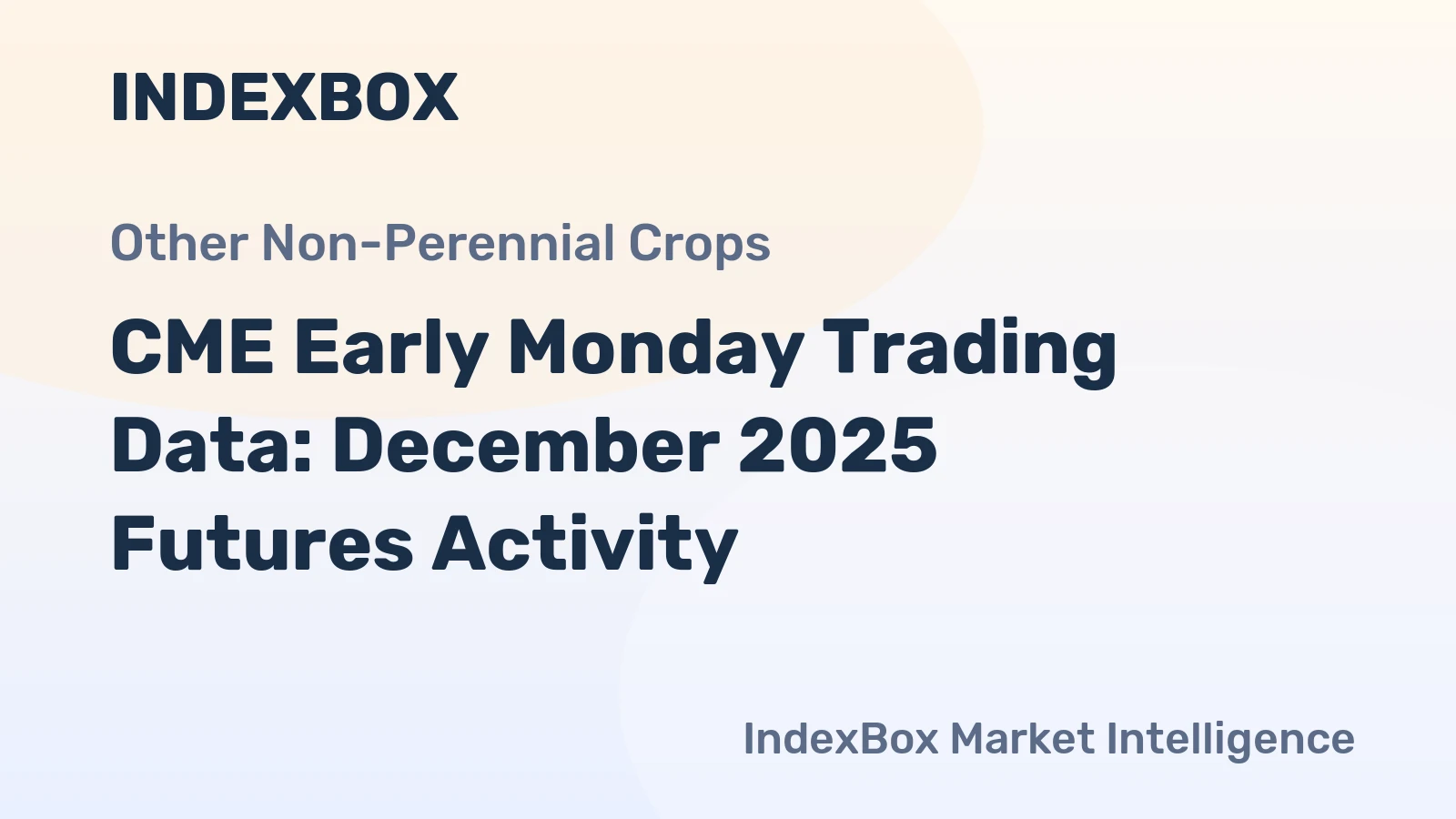 CME Early Monday Trading Data: December 2025 Futures Activity