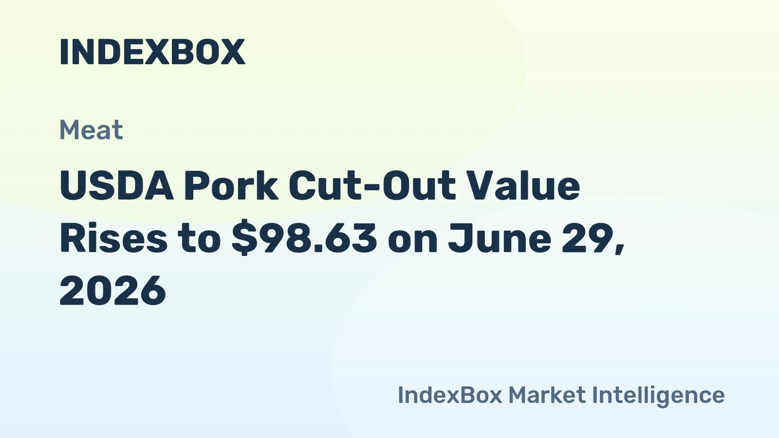 USDA Pork Cut-Out Value Rises to $98.63 on June 29, 2026