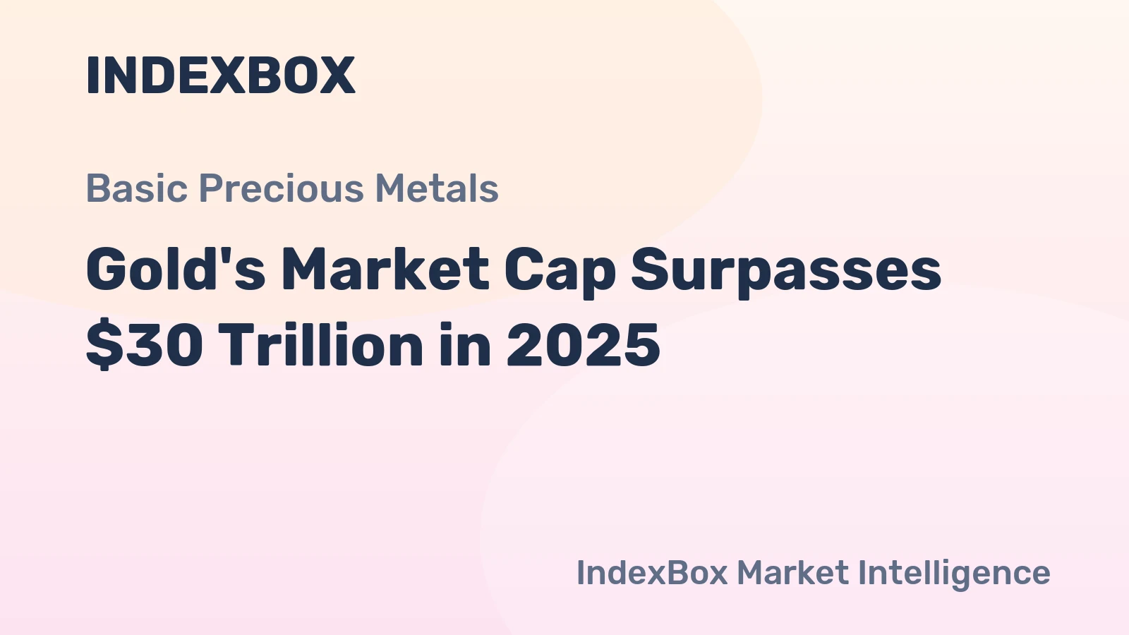 Gold's Market Cap Surpasses $30 Trillion in 2025