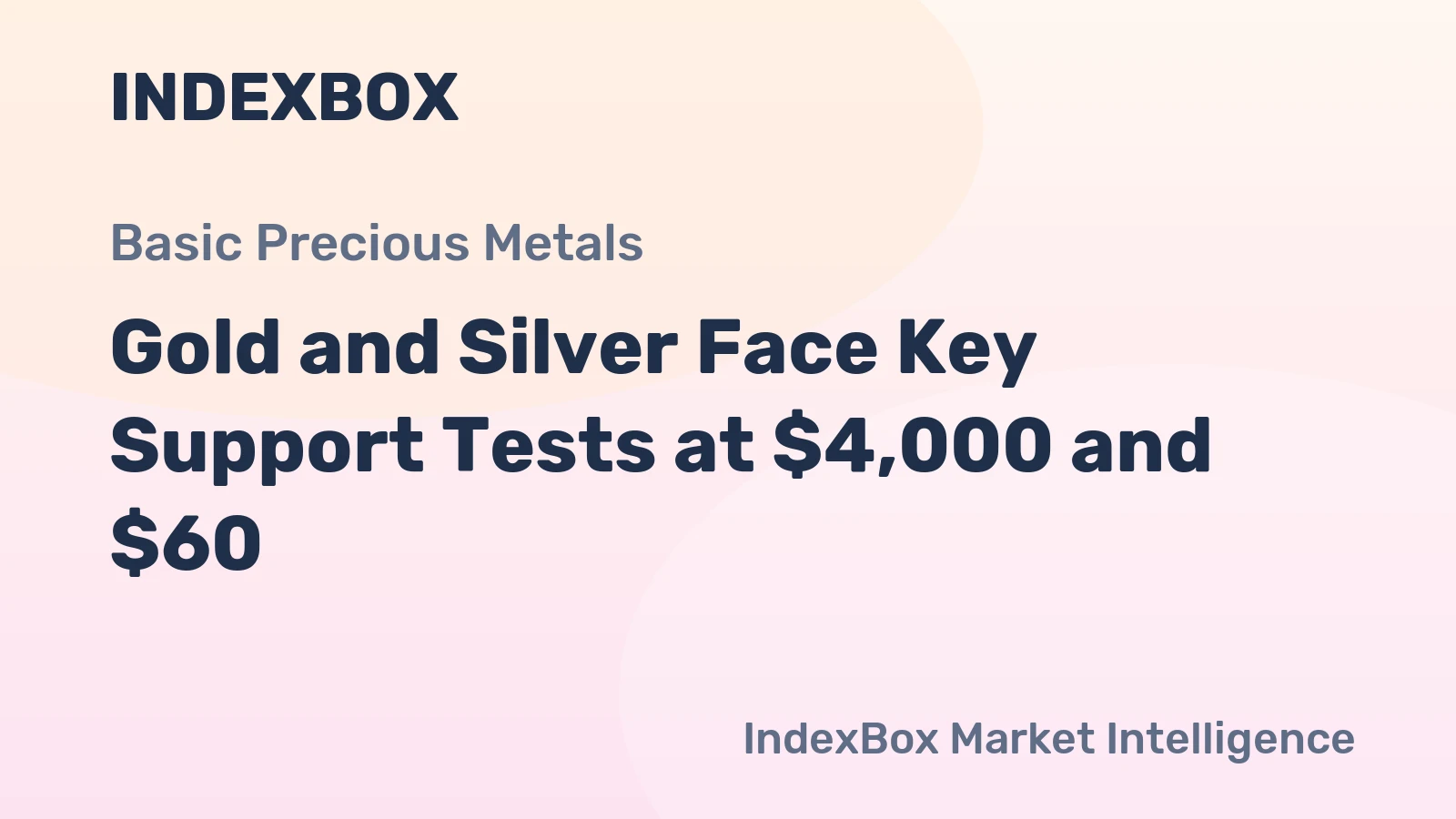 Gold and Silver Face Key Support Tests at $4,000 and $60