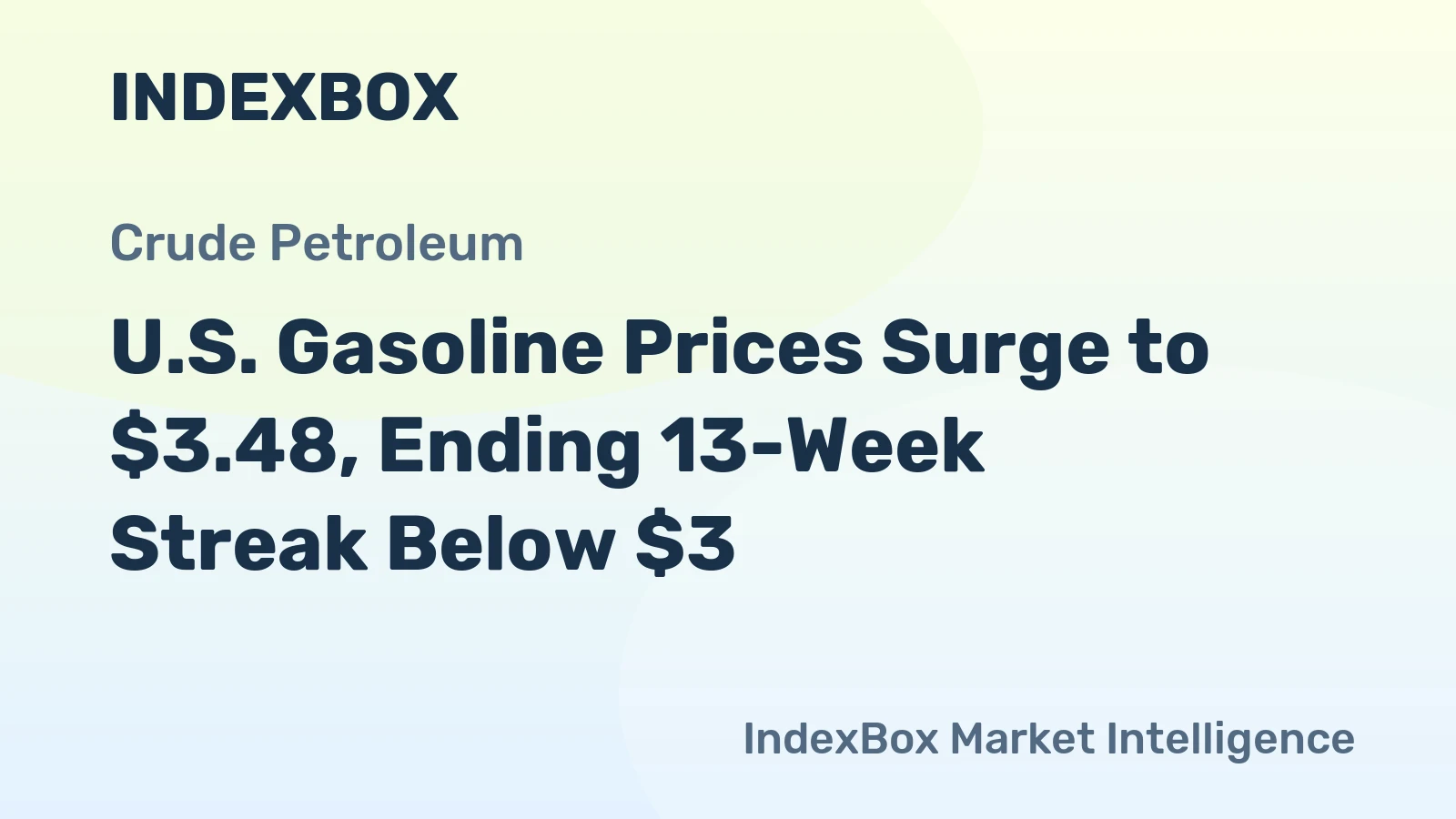 U.S. Gasoline Prices Surge to $3.48, Ending 13-Week Streak Below $3