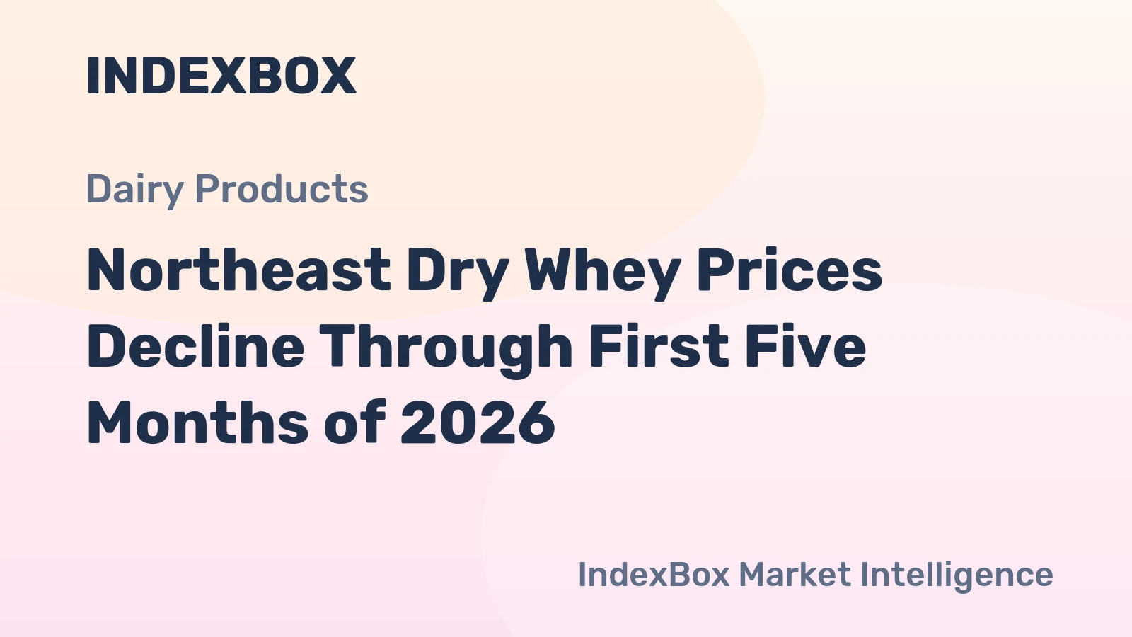 Northeast Dry Whey Prices Decline Through First Five Months of 2026