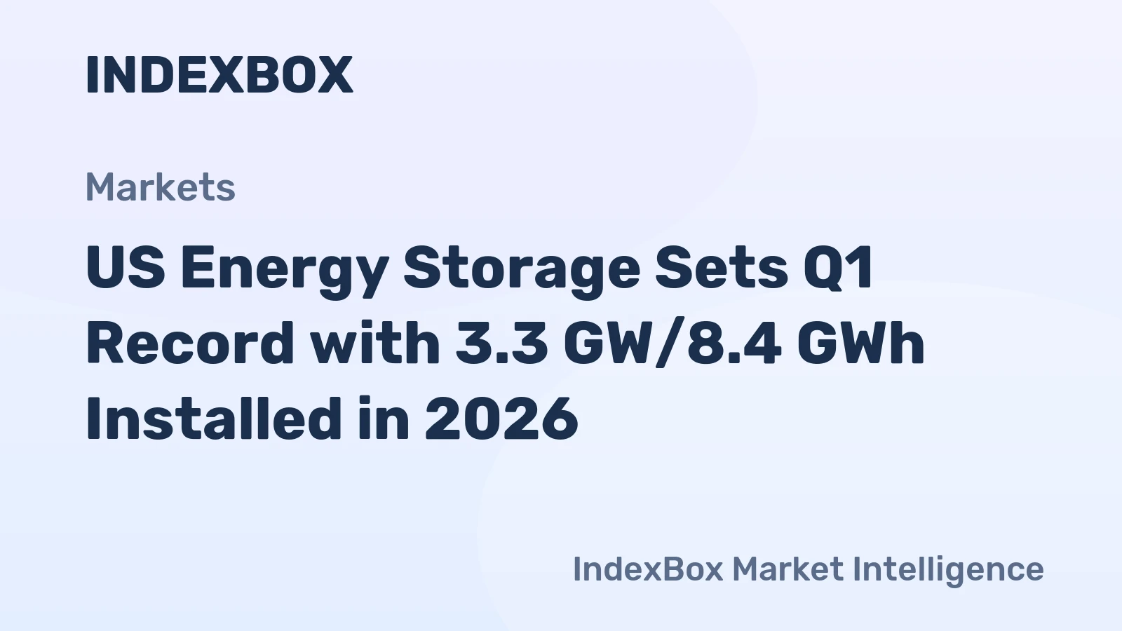 US Energy Storage Sets Q1 Record with 3.3 GW/8.4 GWh Installed in 2026