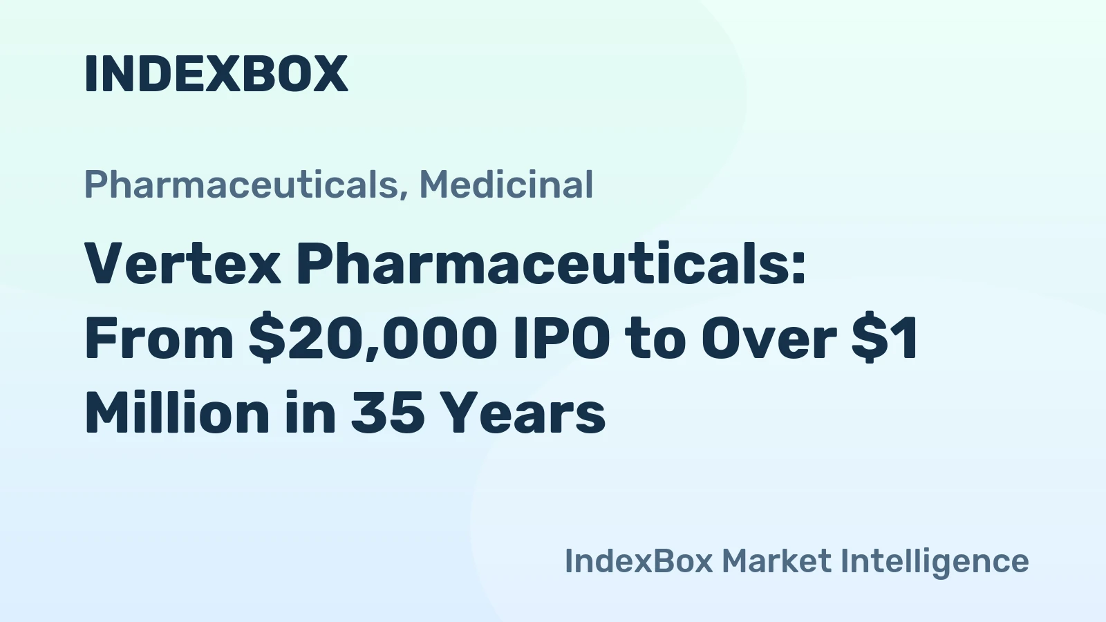 Vertex Pharmaceuticals: From $20,000 IPO to Over $1 Million in 35 Years