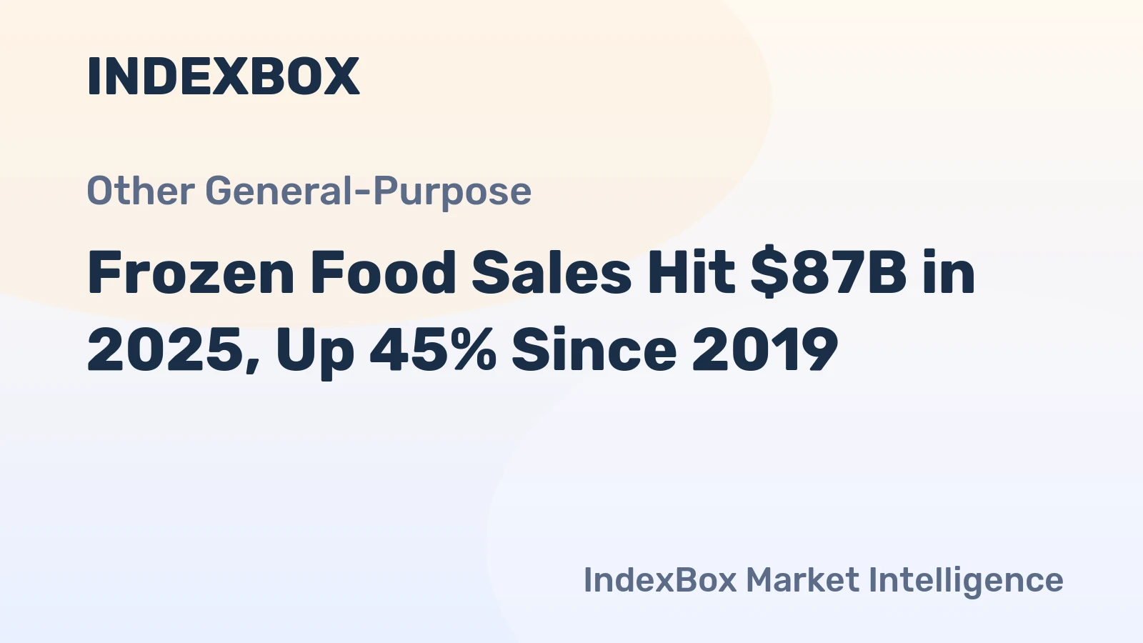 Frozen Food Sales Hit $87B in 2025, Up 45% Since 2019