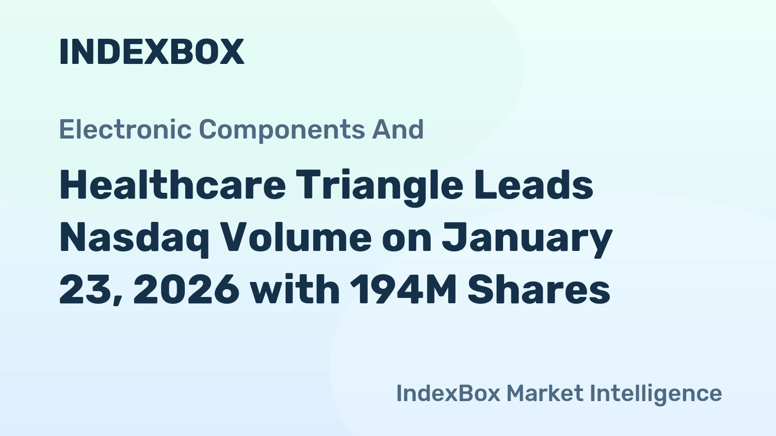 Healthcare Triangle Leads Nasdaq Volume on January 23, 2026 with 194M Shares