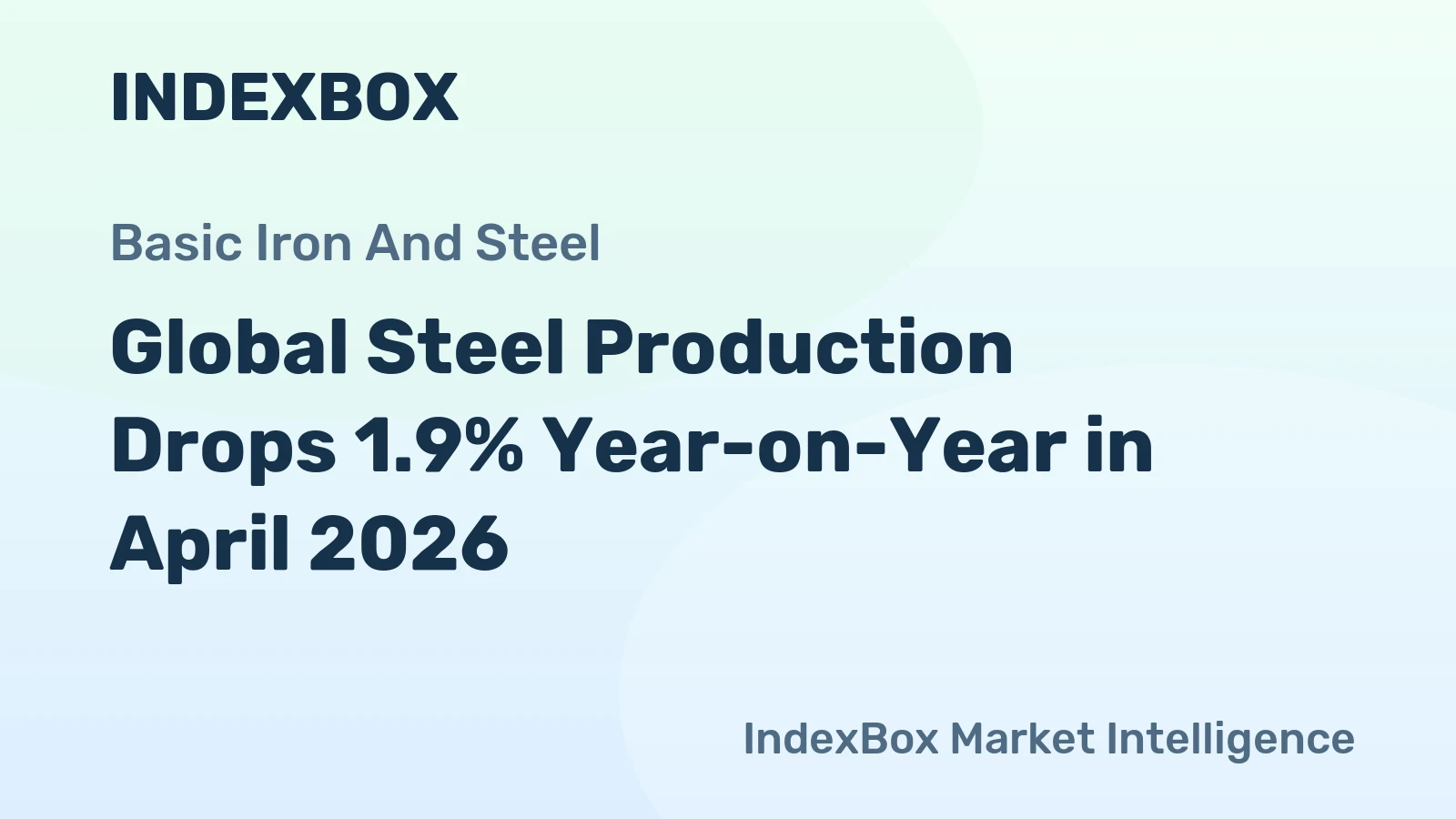 Global Steel Production Drops 1.9% Year-on-Year in April 2026