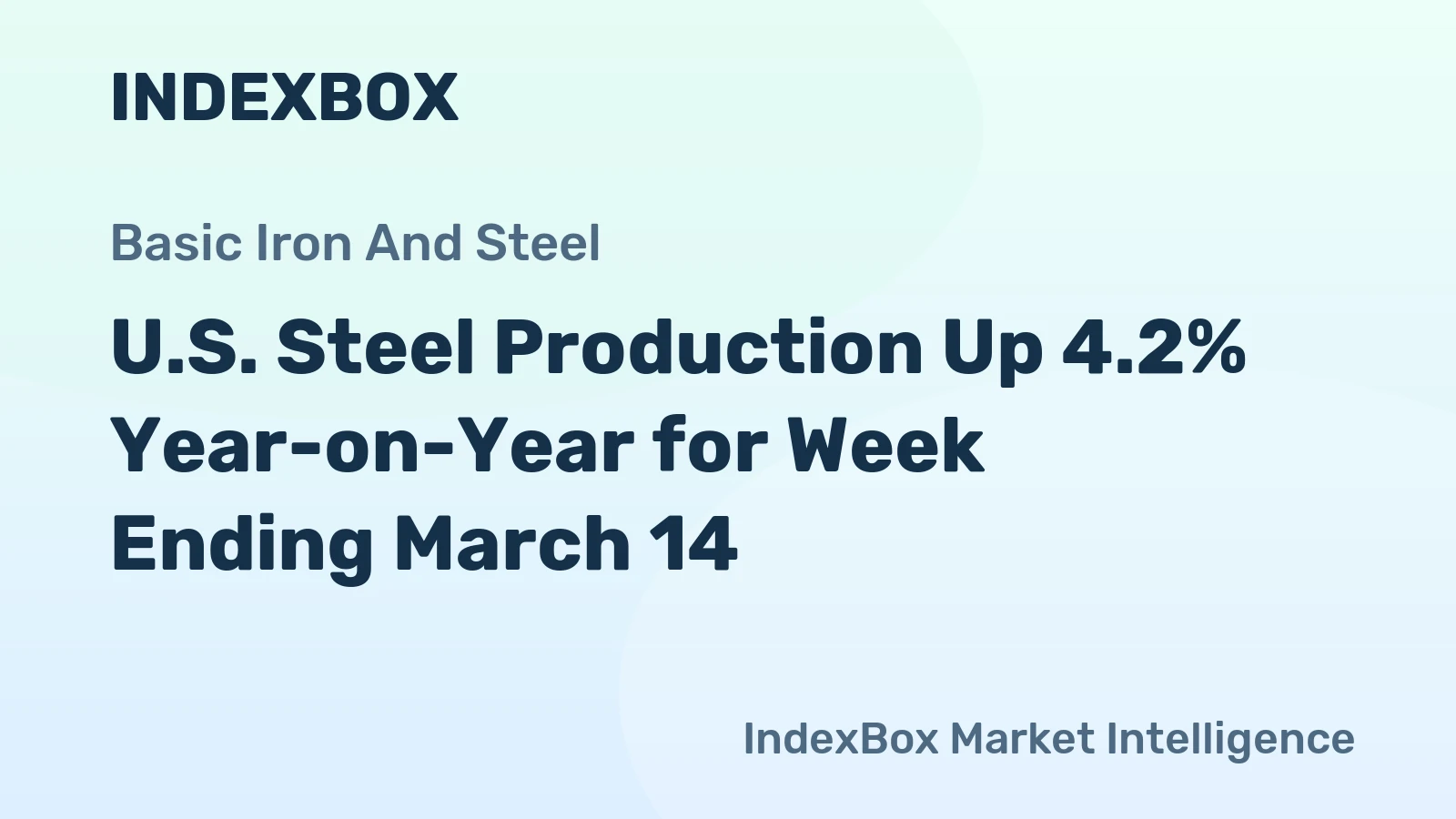 U.S. Steel Production Up 4.2% Year-on-Year for Week Ending March 14