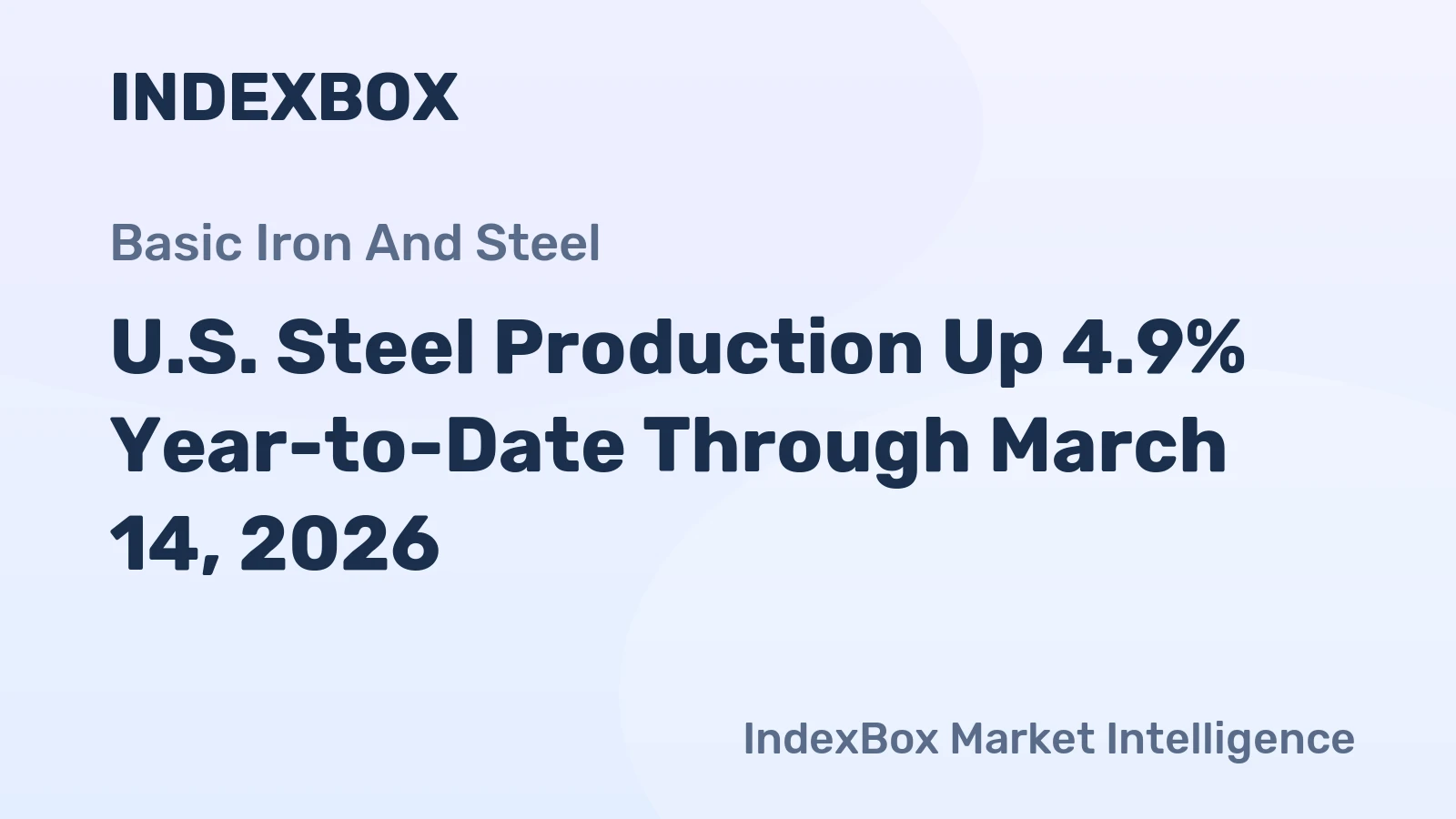 U.S. Steel Production Up 4.9% Year-to-Date Through March 14, 2026