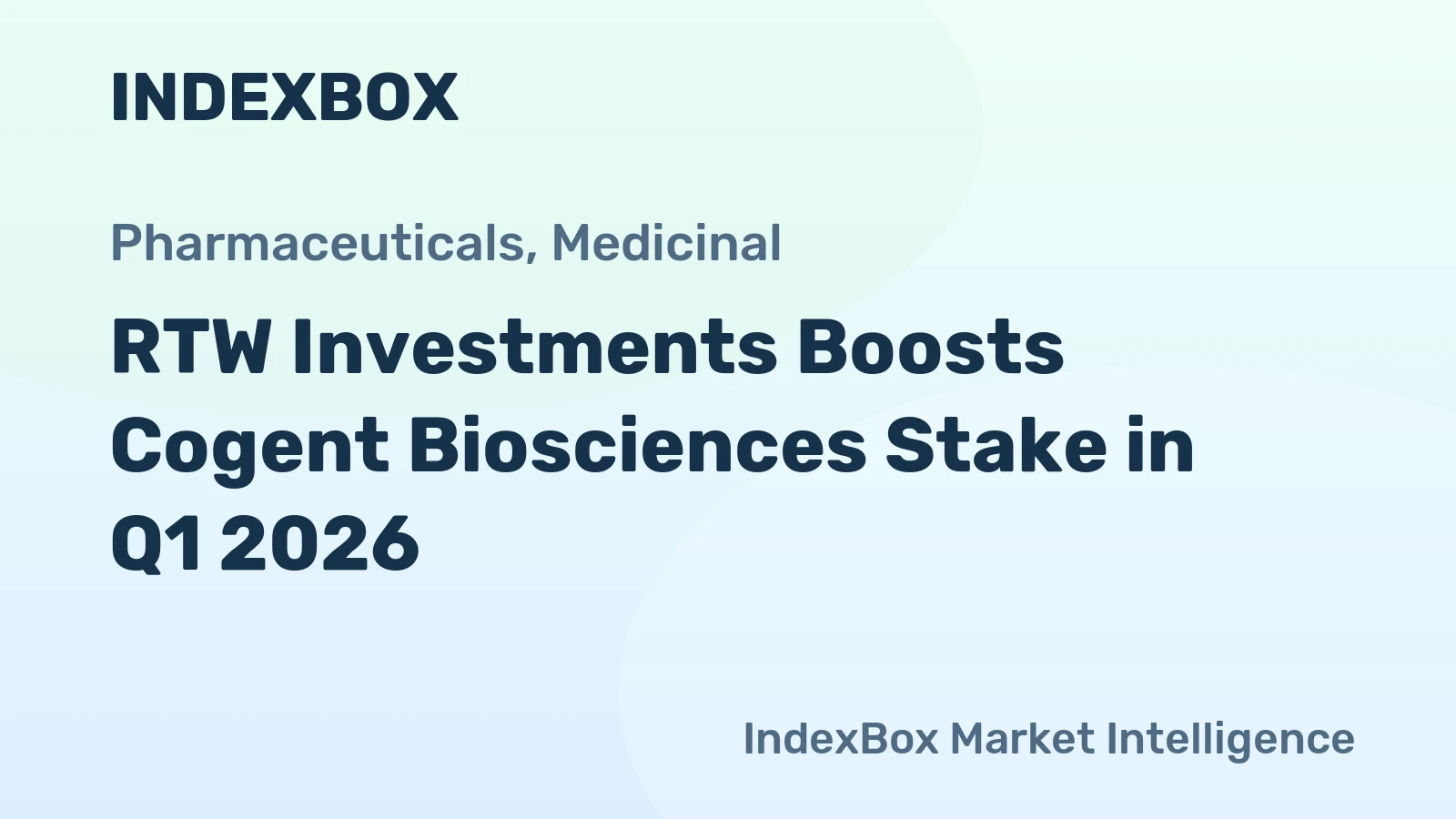 RTW Investments Boosts Cogent Biosciences Stake in Q1 2026