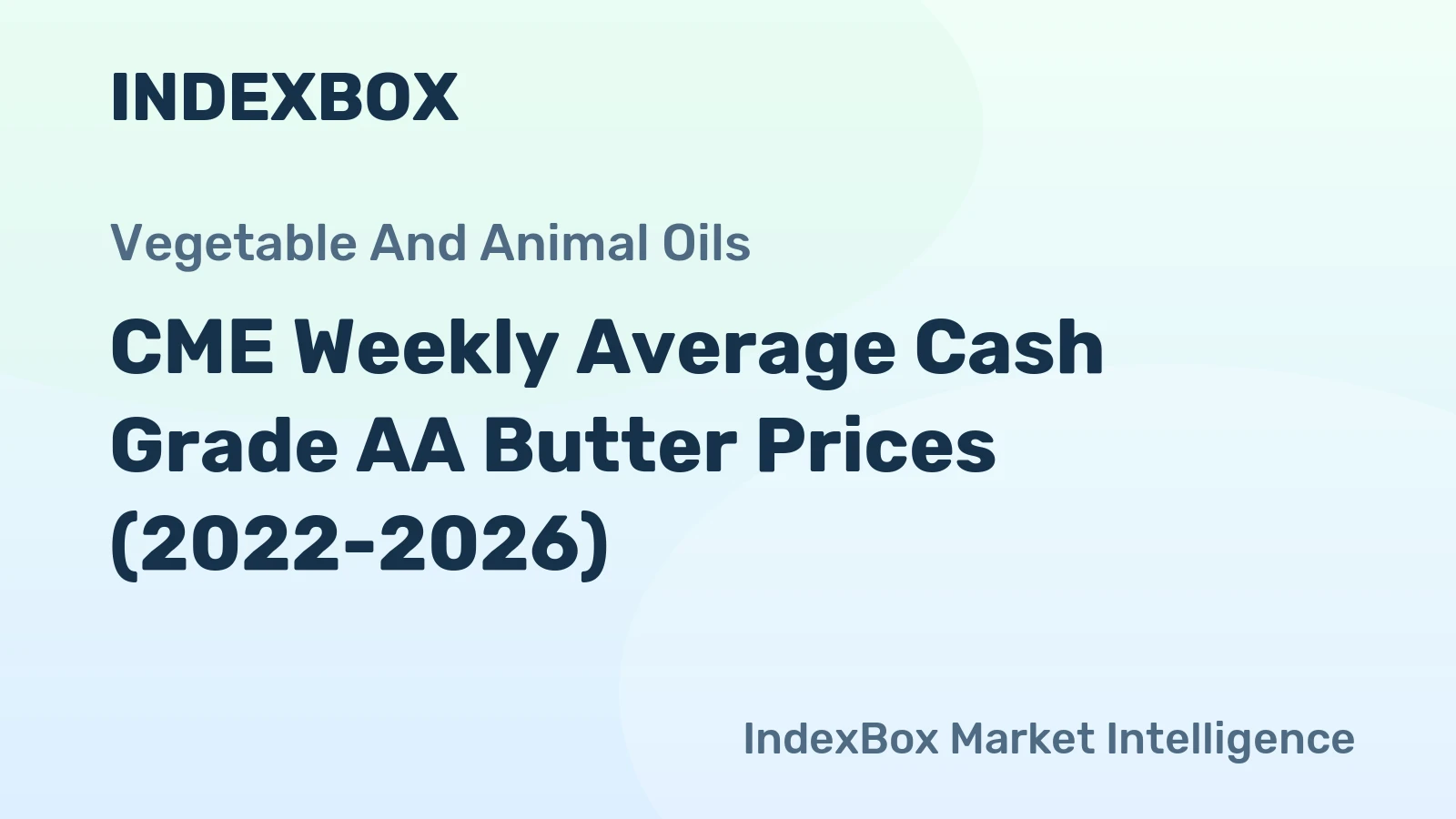 CME Weekly Average Cash Grade AA Butter Prices (2022-2026)