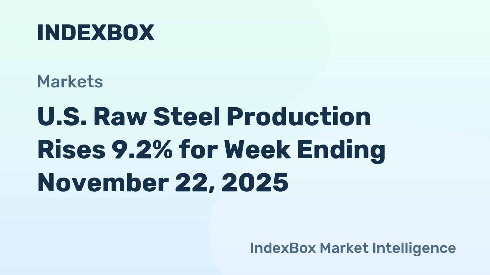 U.S. Raw Steel Production Rises 9.2% for Week Ending November 22, 2025