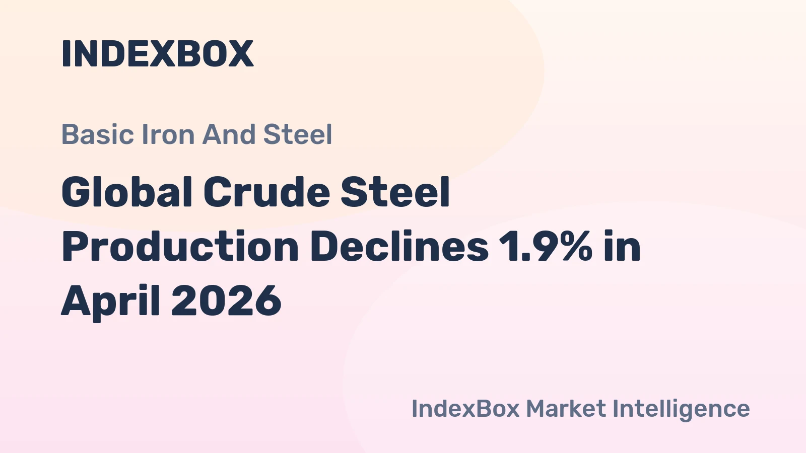 Global Crude Steel Production Declines 1.9% in April 2026