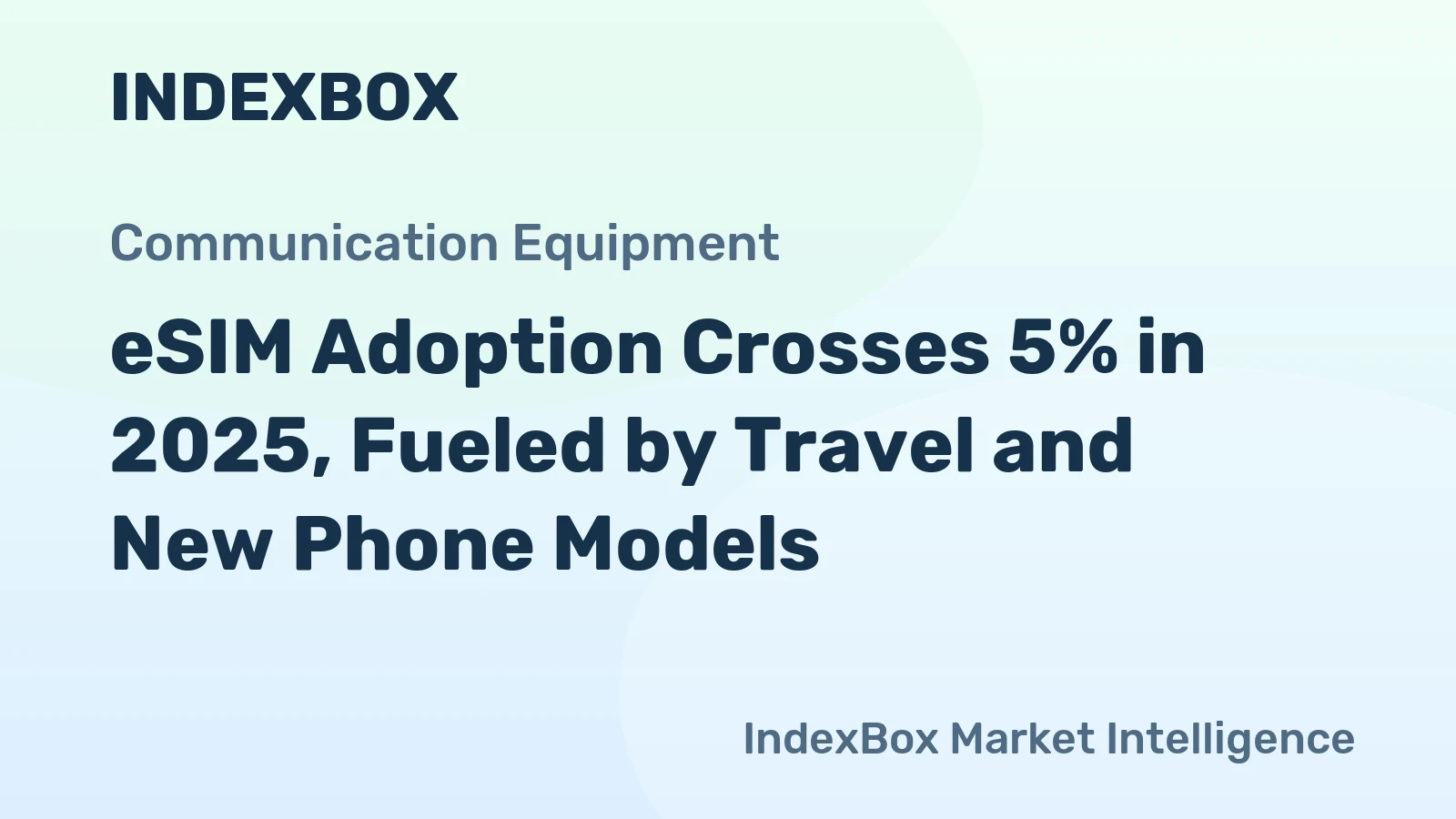 eSIM Adoption Crosses 5% in 2025, Fueled by Travel and New Phone Models