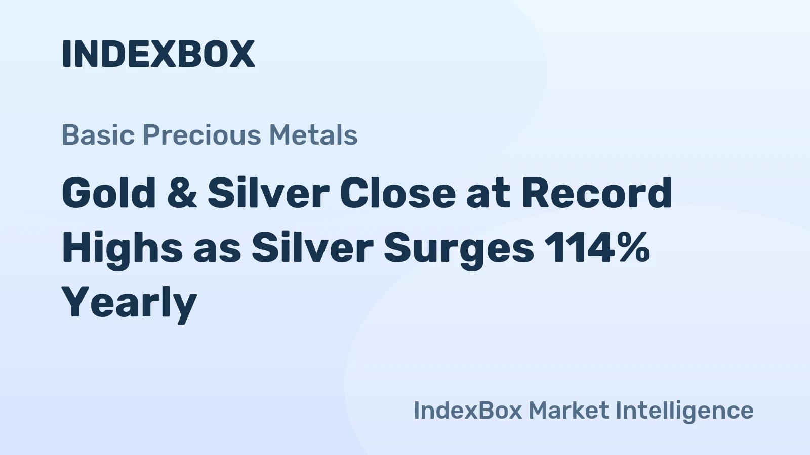 Gold & Silver Close at Record Highs as Silver Surges 114% Yearly