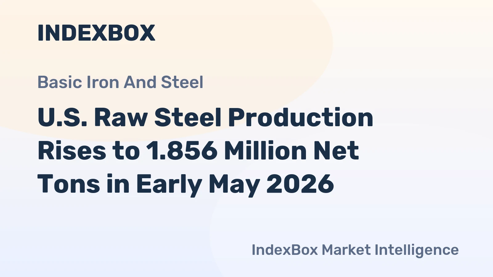U.S. Raw Steel Production Rises to 1.856 Million Net Tons in Early May 2026