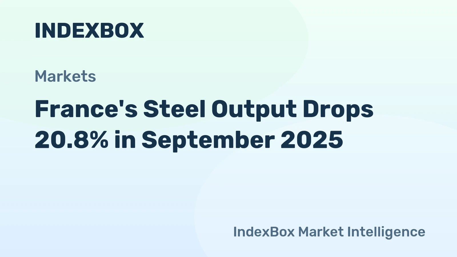 France's Steel Output Drops 20.8% in September 2025