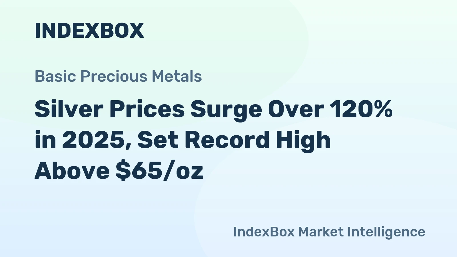 Silver Prices Surge Over 120% in 2025, Set Record High Above $65/oz