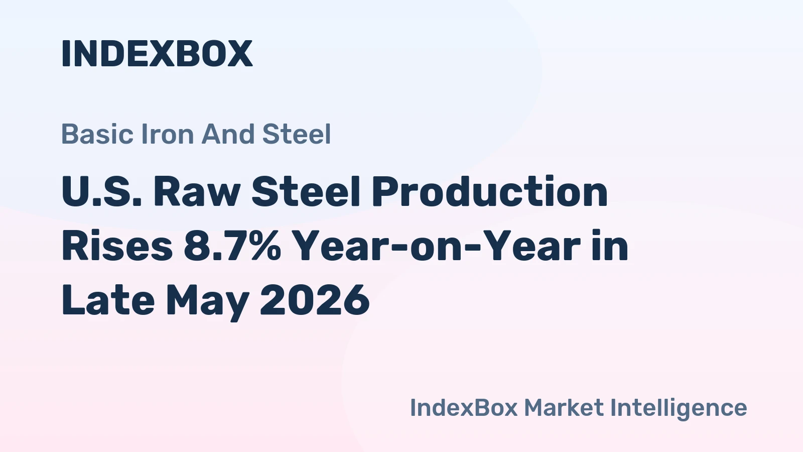 U.S. Raw Steel Production Rises 8.7% Year-on-Year in Late May 2026