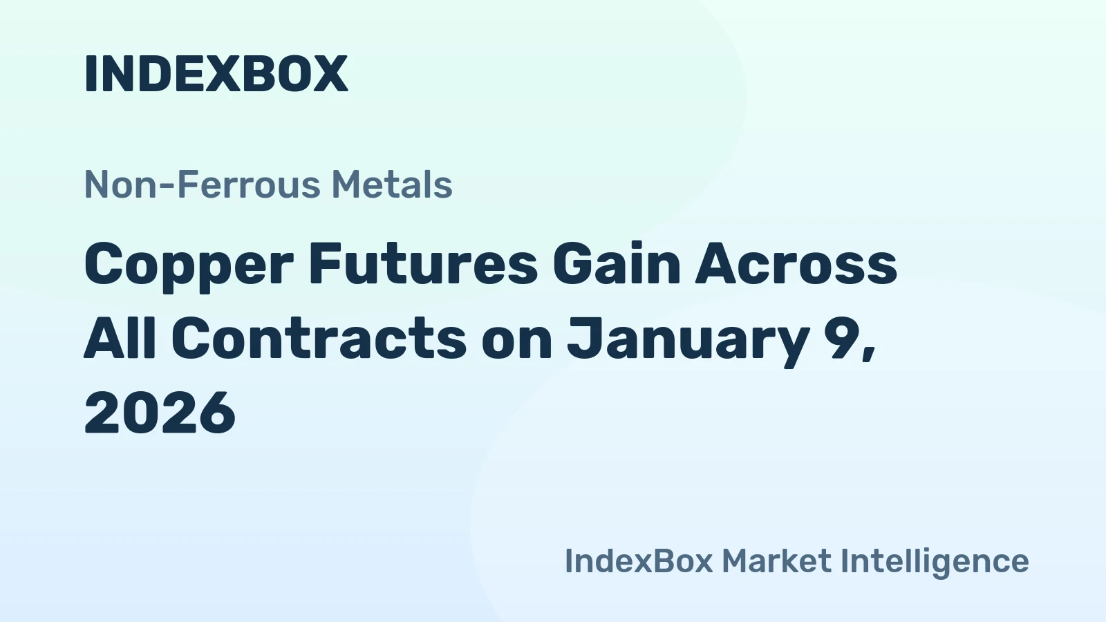 Copper Futures Gain Across All Contracts on January 9, 2026