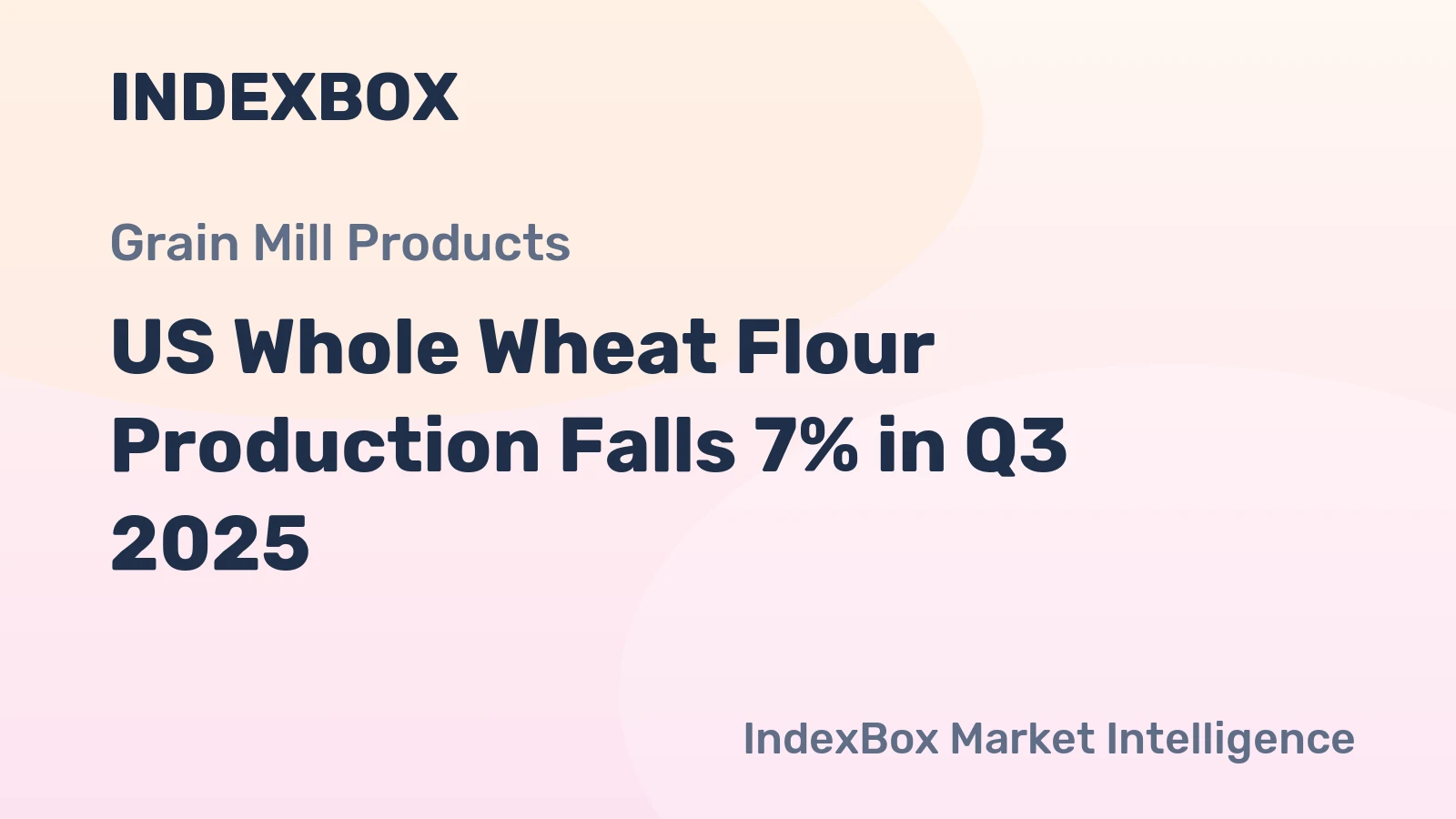 US Whole Wheat Flour Production Falls 7% in Q3 2025