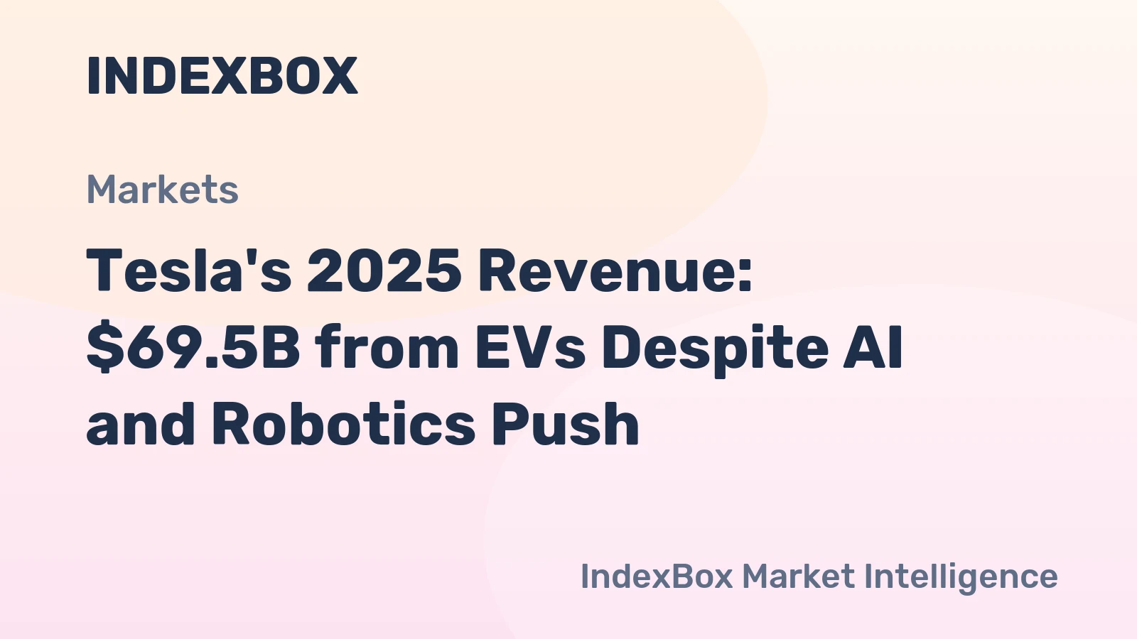 Tesla's 2025 Revenue: $69.5B from EVs Despite AI and Robotics Push