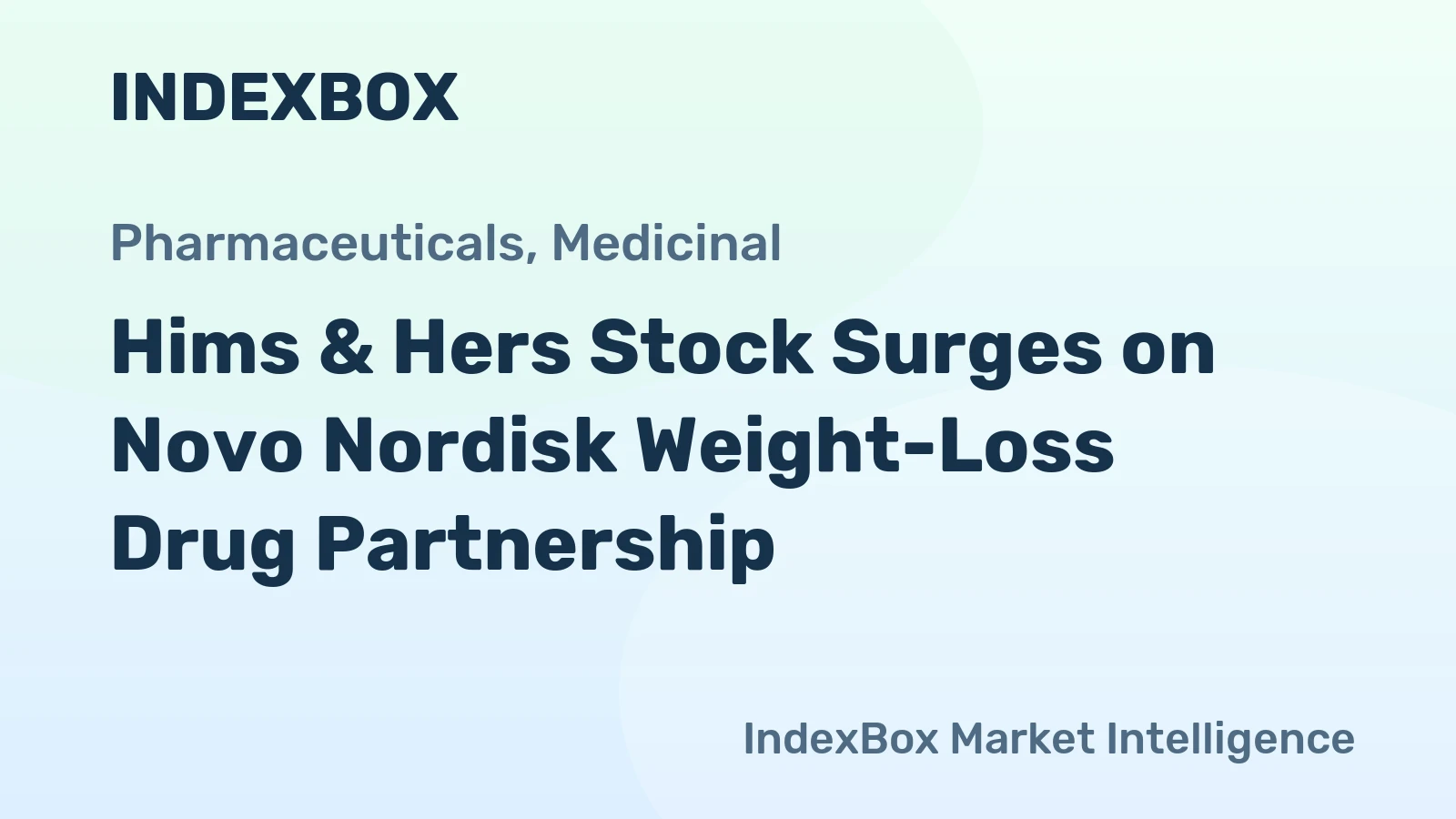 Hims & Hers Stock Surges on Novo Nordisk Weight-Loss Drug Partnership