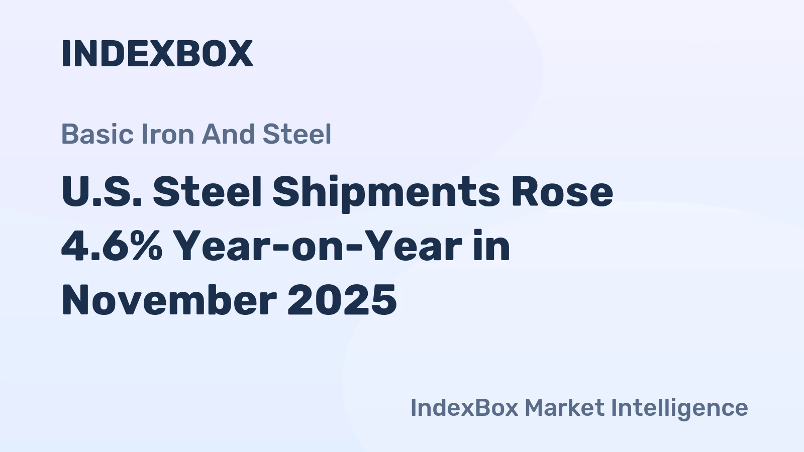U.S. Steel Shipments Rose 4.6% Year-on-Year in November 2025